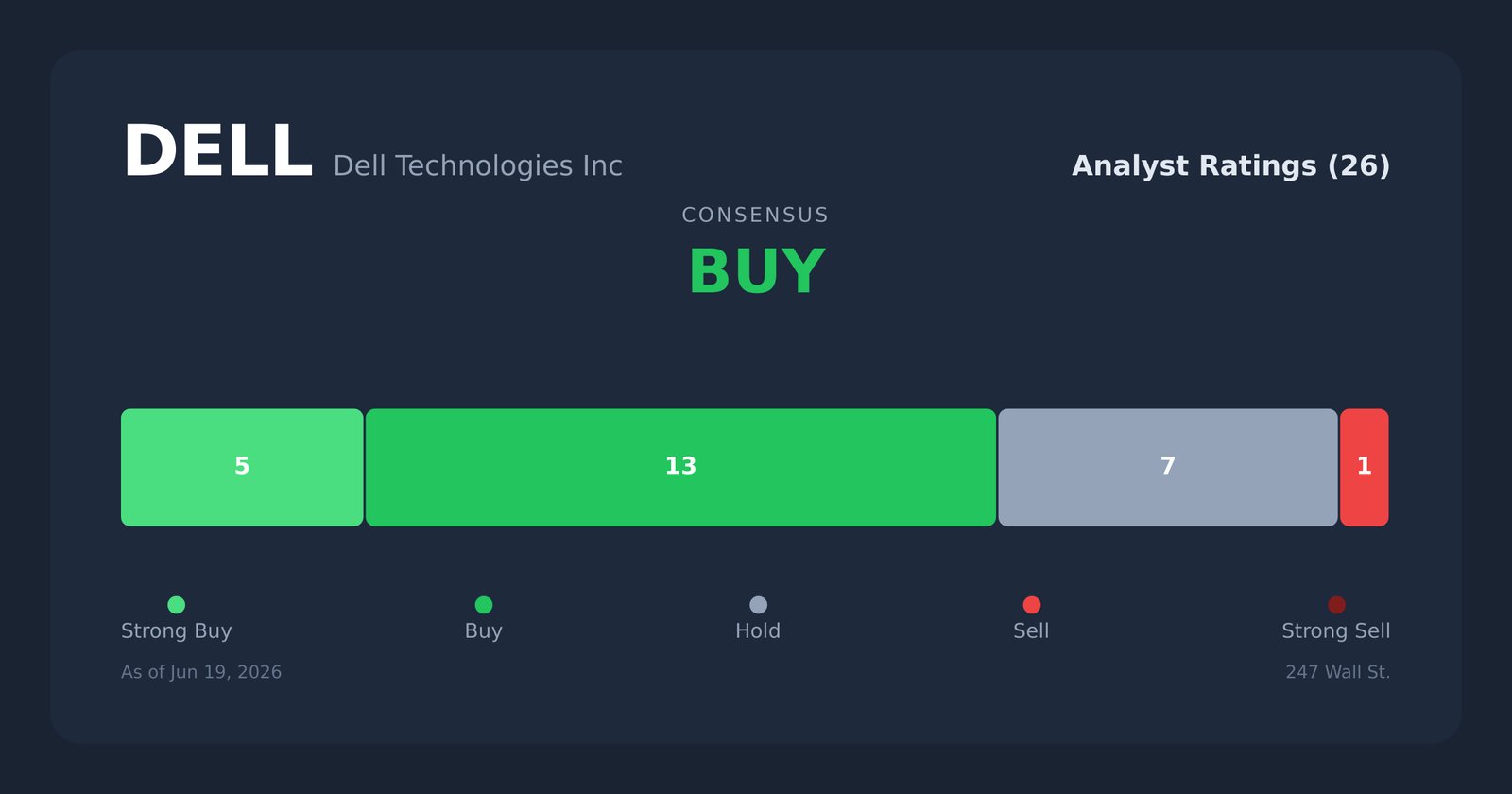Super Micro Computer vs Dell Technologies: The Better Stock For 2026 ...