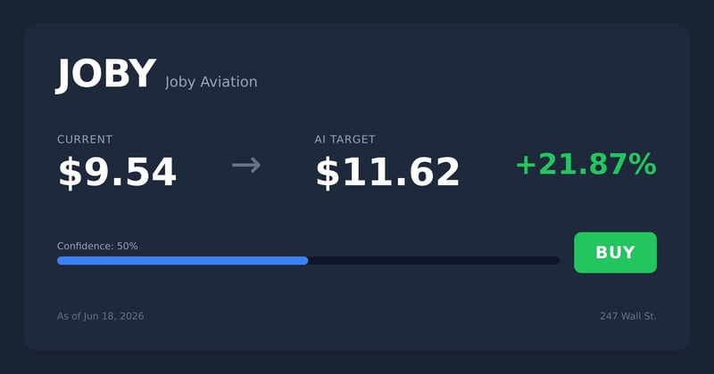 Joby Aviation Stock Eyes 43% Upside - 24/7 Wall St.