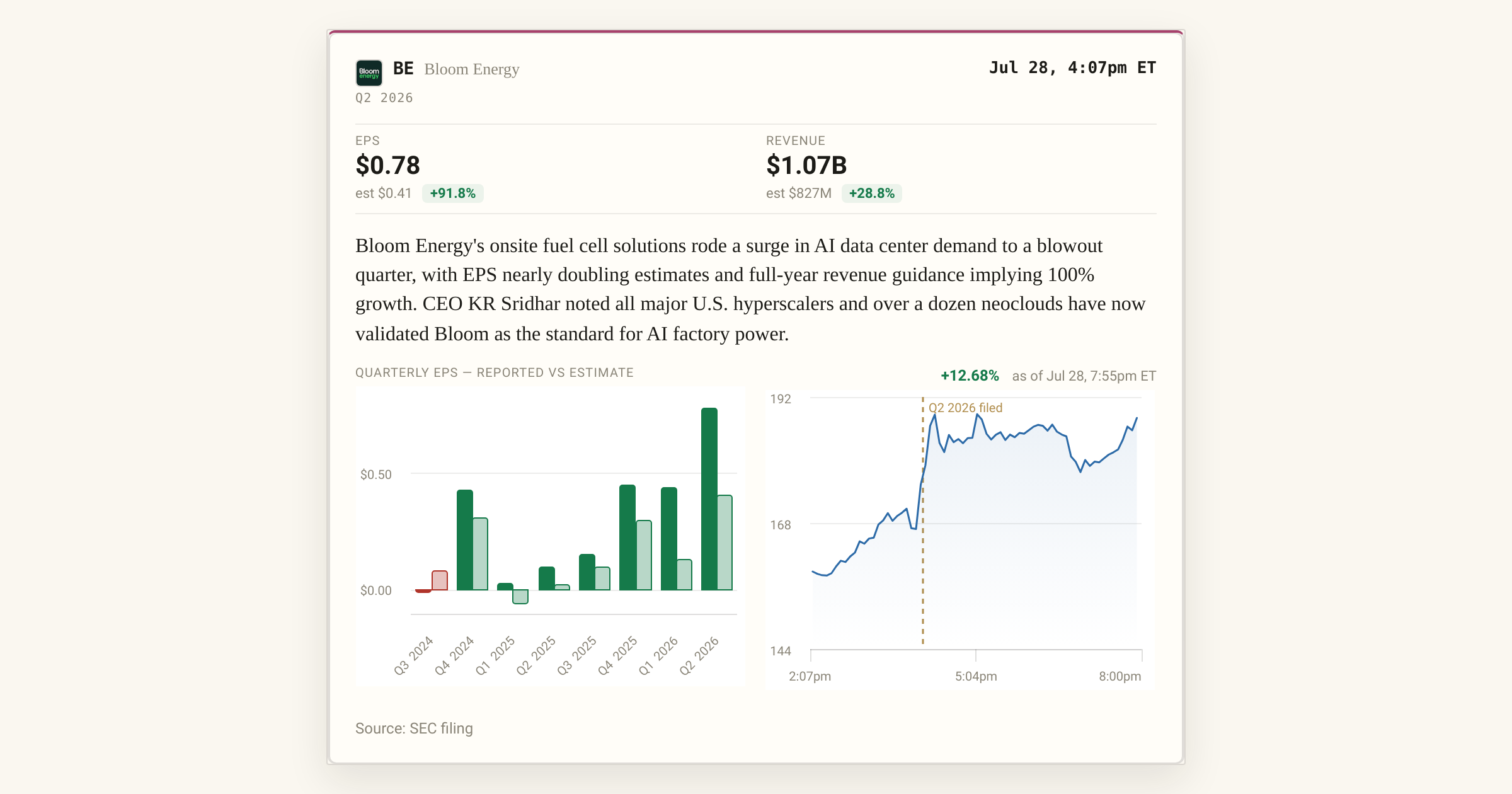 Bloom Energy (BE) Q2 2026 Earnings | 24/7 Wall St.