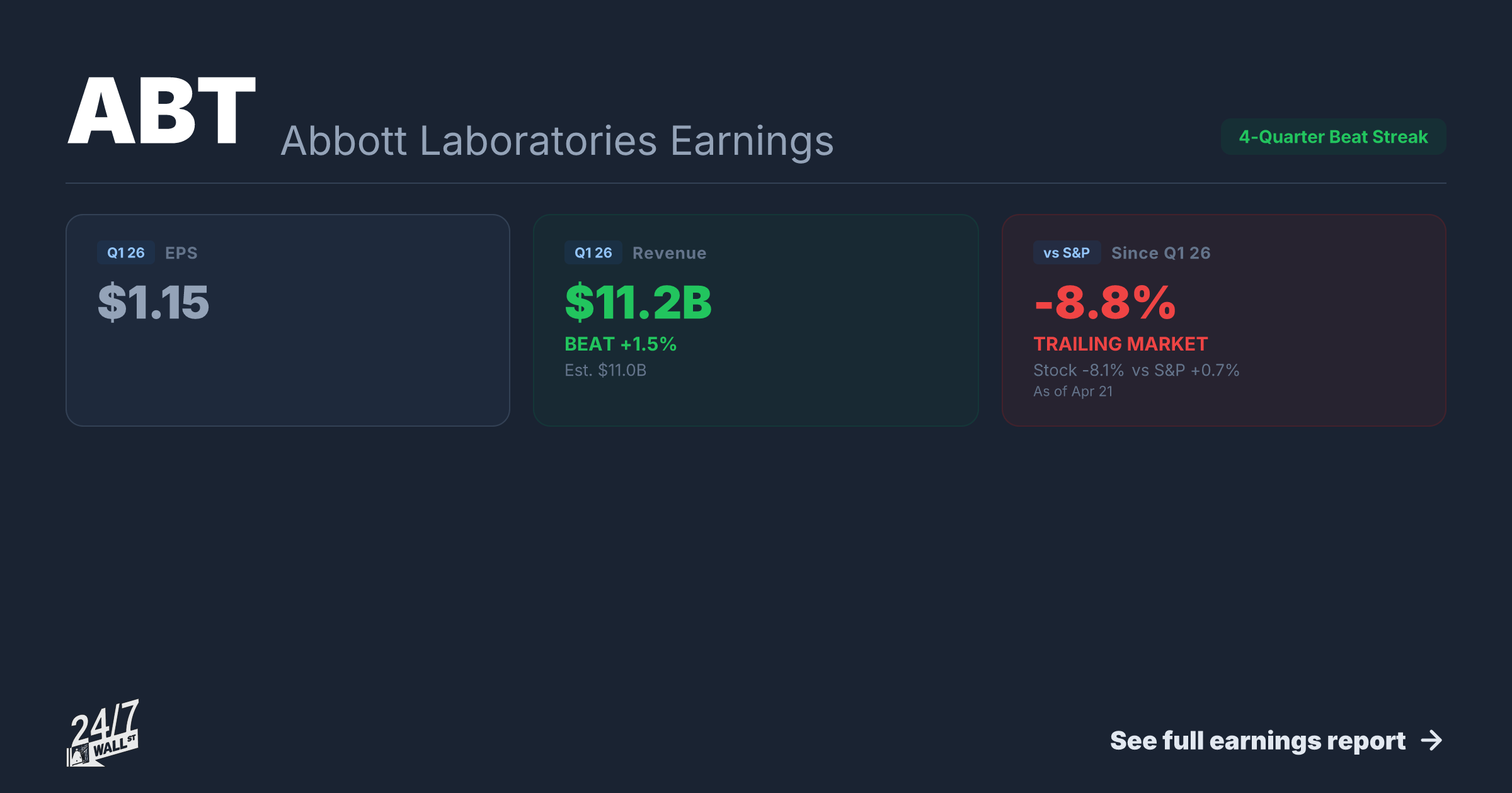 Abbott Laboratories (ABT) Earnings Report Q1 2026 | Beat, EPS & Revenue ...