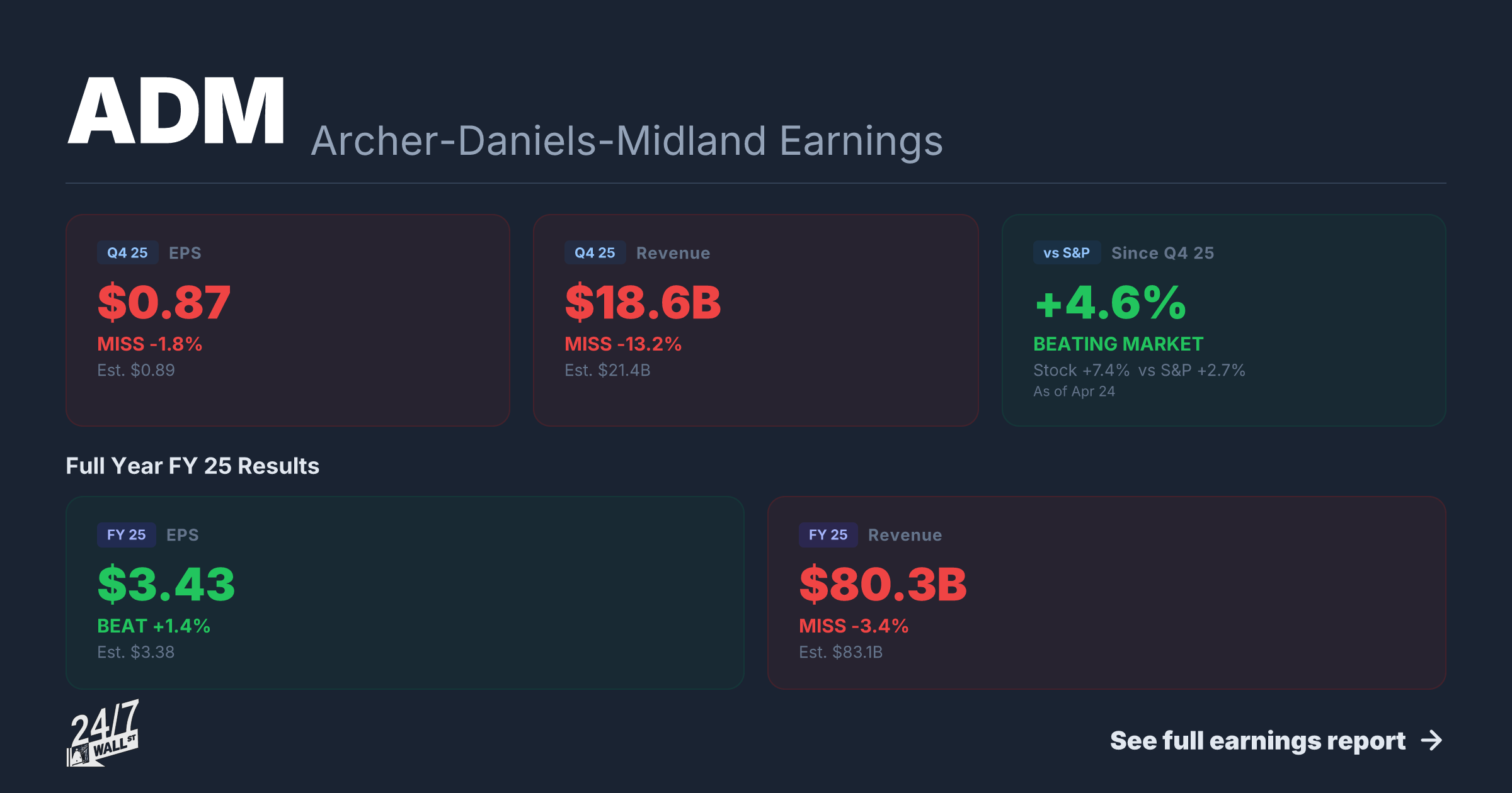 Archer-Daniels-Midland (ADM) Earnings Report Q4 2025 | Miss, EPS ...