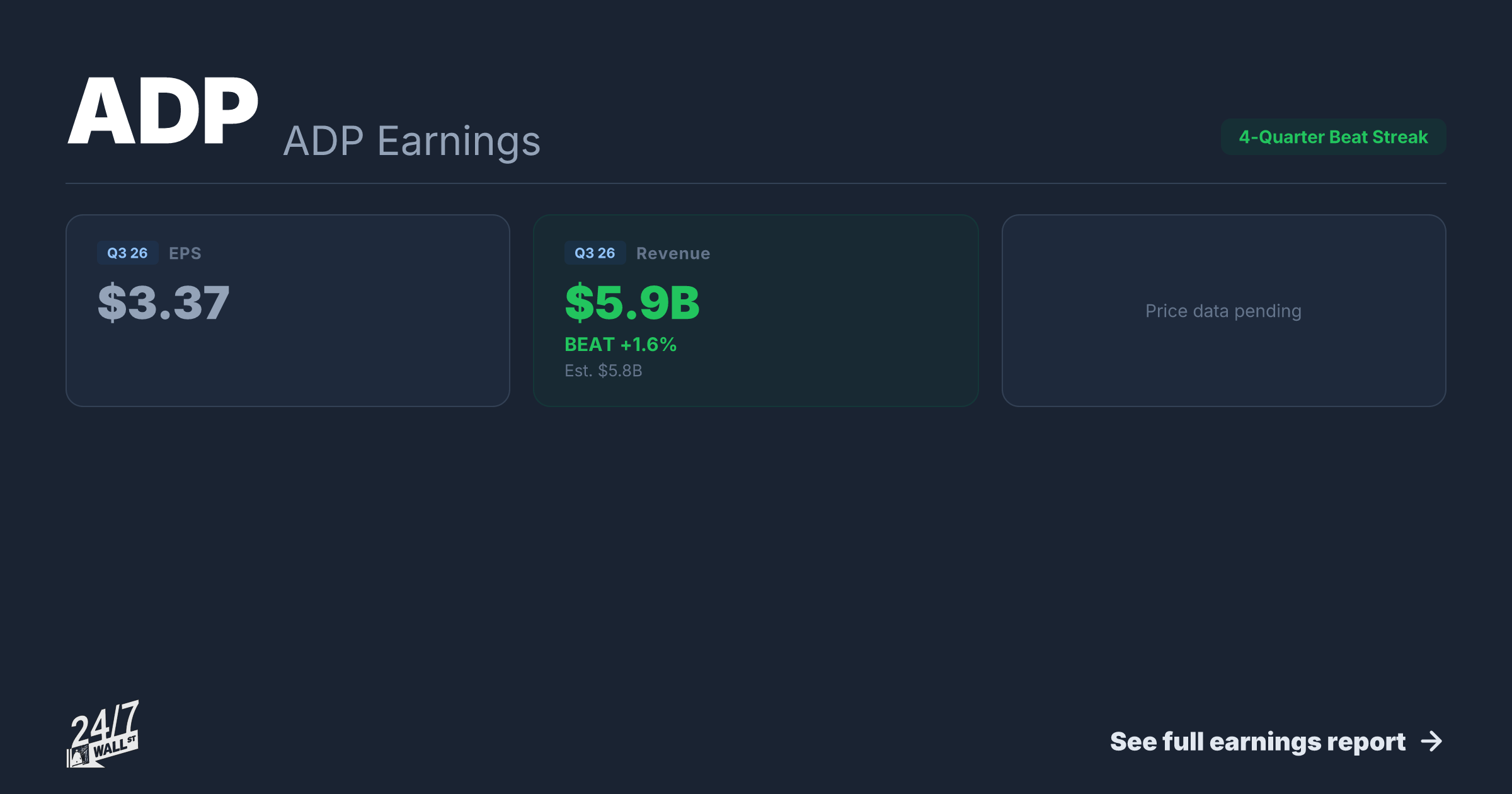 ADP (ADP) Earnings Report Q3 2026 | Beat, EPS & Revenue | 24/7 Wall St.