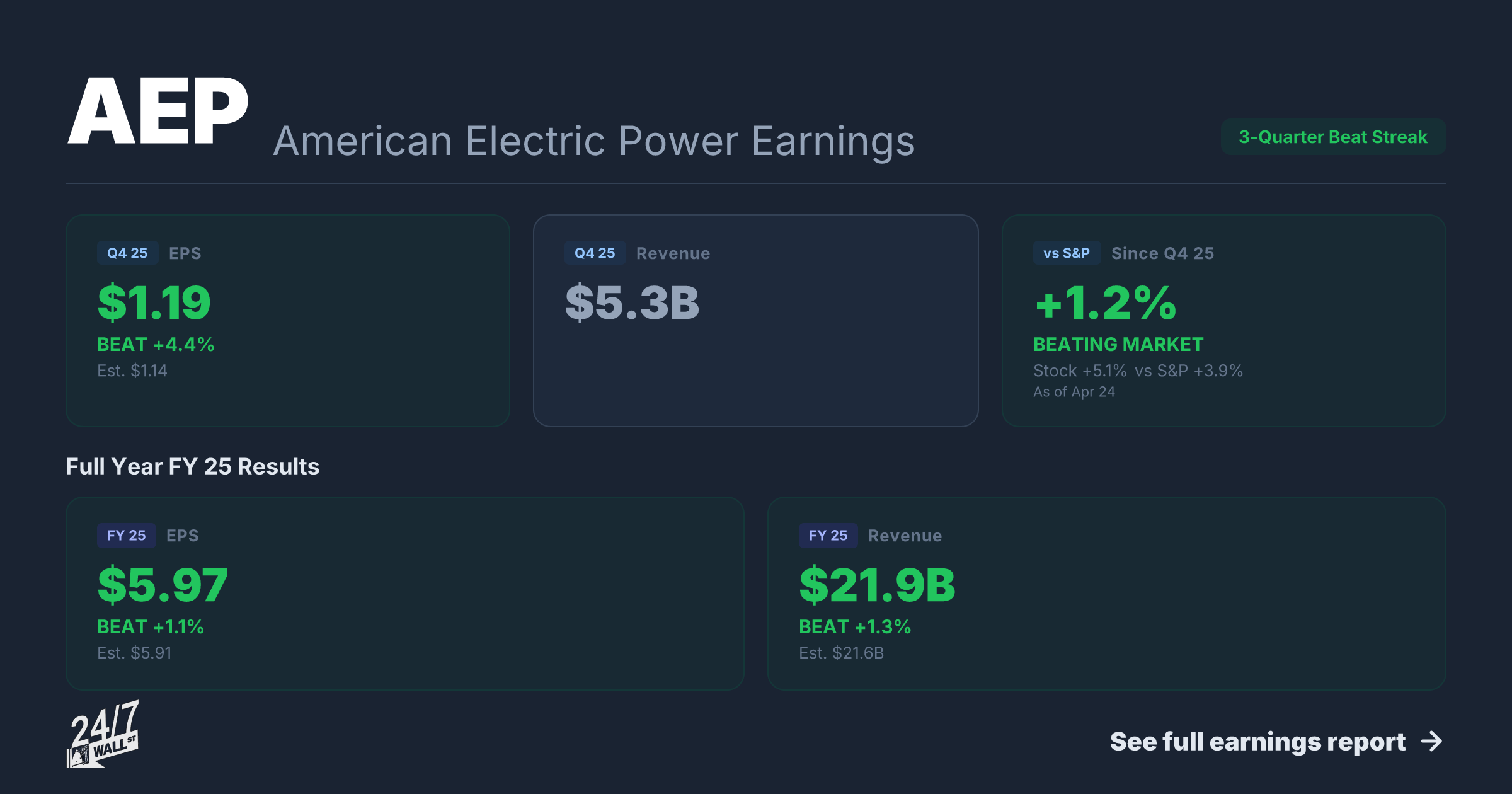 American Electric Power (AEP) Earnings Report Q1 2026 | Beat, EPS ...