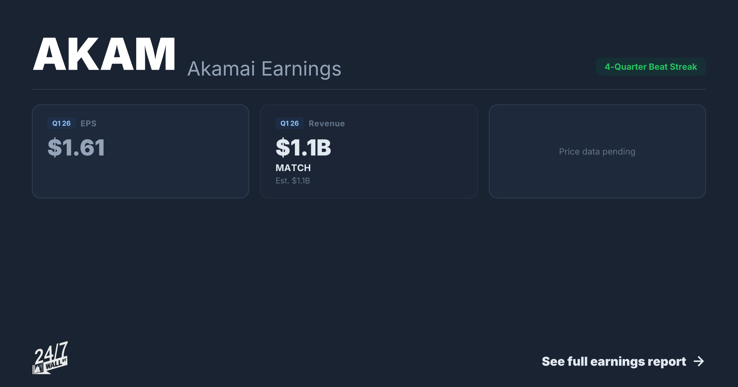 Akamai (AKAM) Earnings Report Q3 2025 | Beat, EPS & Revenue | 24/7 Wall St.