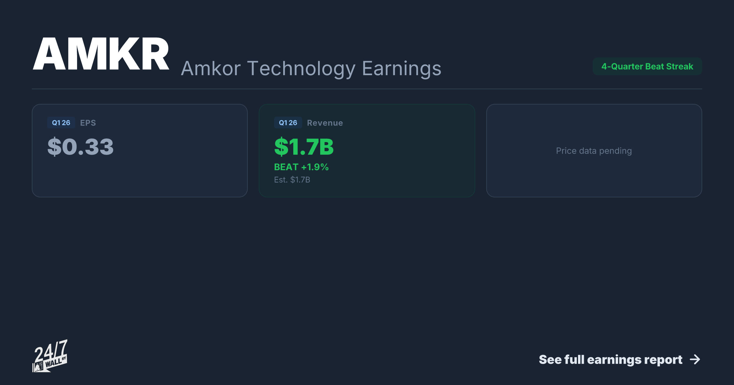 Amkor Technology (AMKR) Earnings Report Q1 2026 | Miss, EPS & Revenue ...
