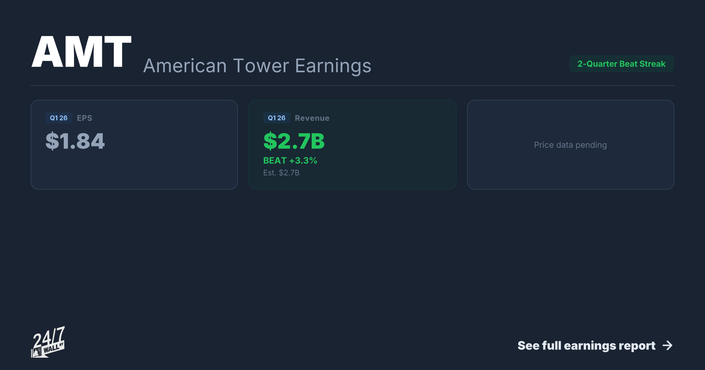 American Tower (AMT) Earnings Trends: EPS & Revenue History | 24/7 Wall St.