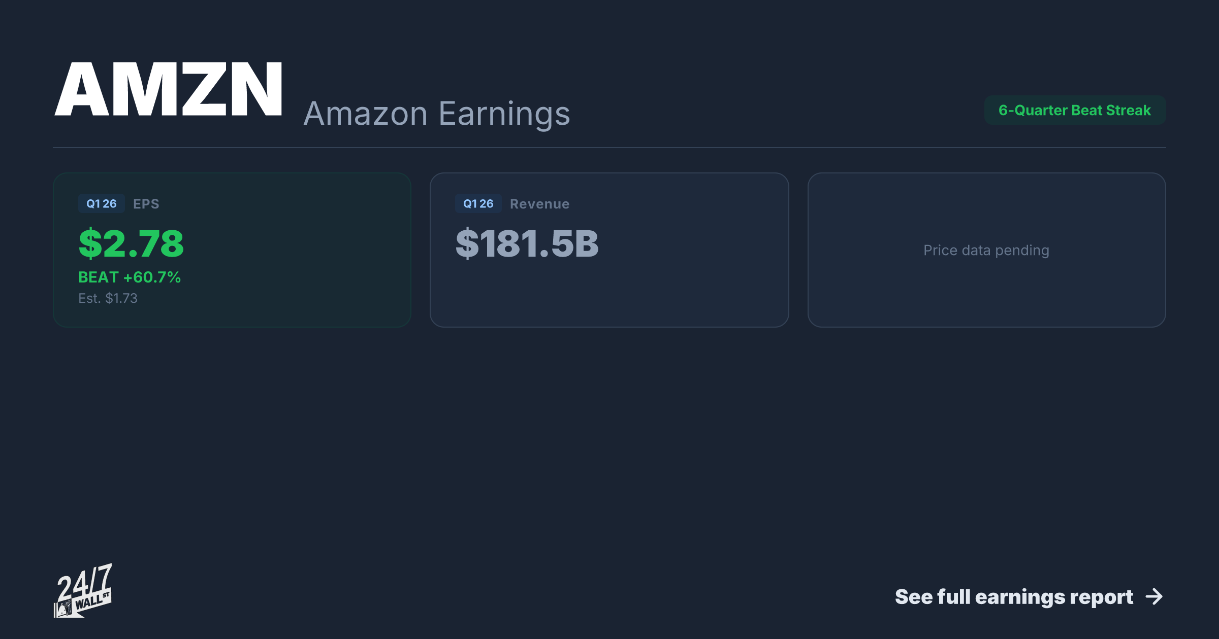 Amazon (AMZN) Earnings Report Q1 2026 | Beat, EPS & Revenue | 24/7 Wall St.