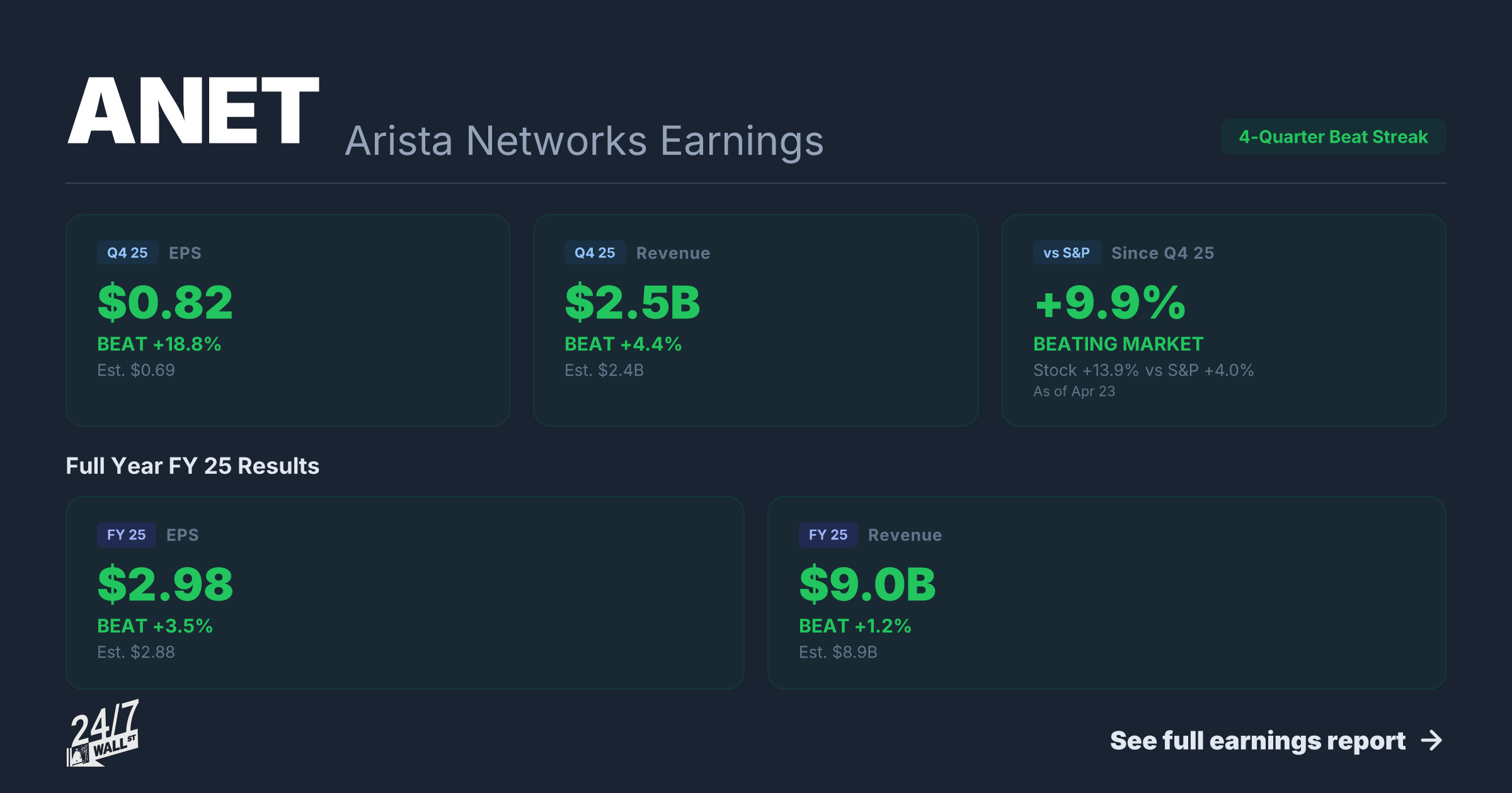 Arista Networks (ANET) Earnings Report Q1 2026 | Miss, EPS & Revenue ...