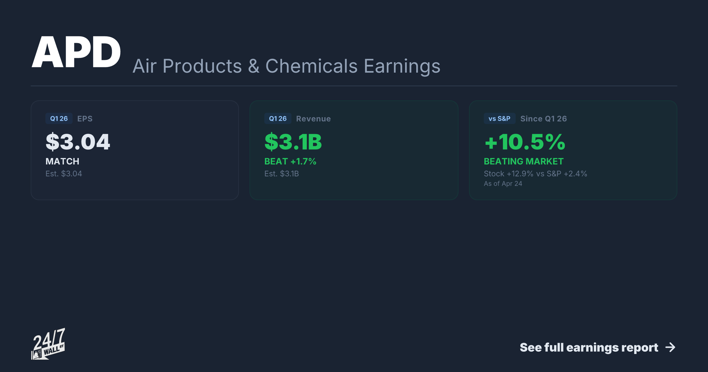 Air Products & Chemicals (APD) Earnings Report Q2 2026 | Miss, EPS ...