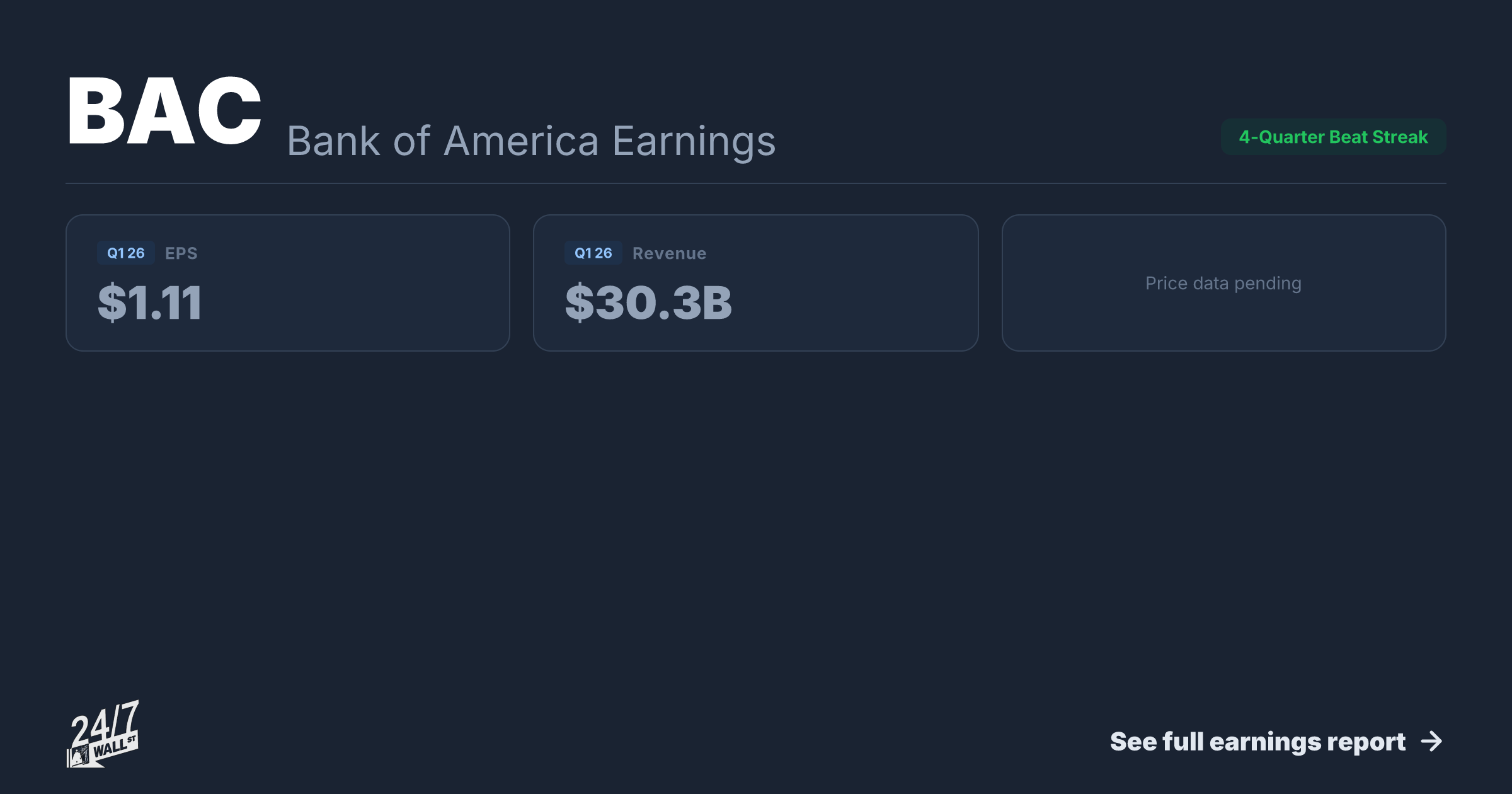 Bank of America (BAC) Earnings Report Q1 2026 | Miss, EPS & Revenue ...