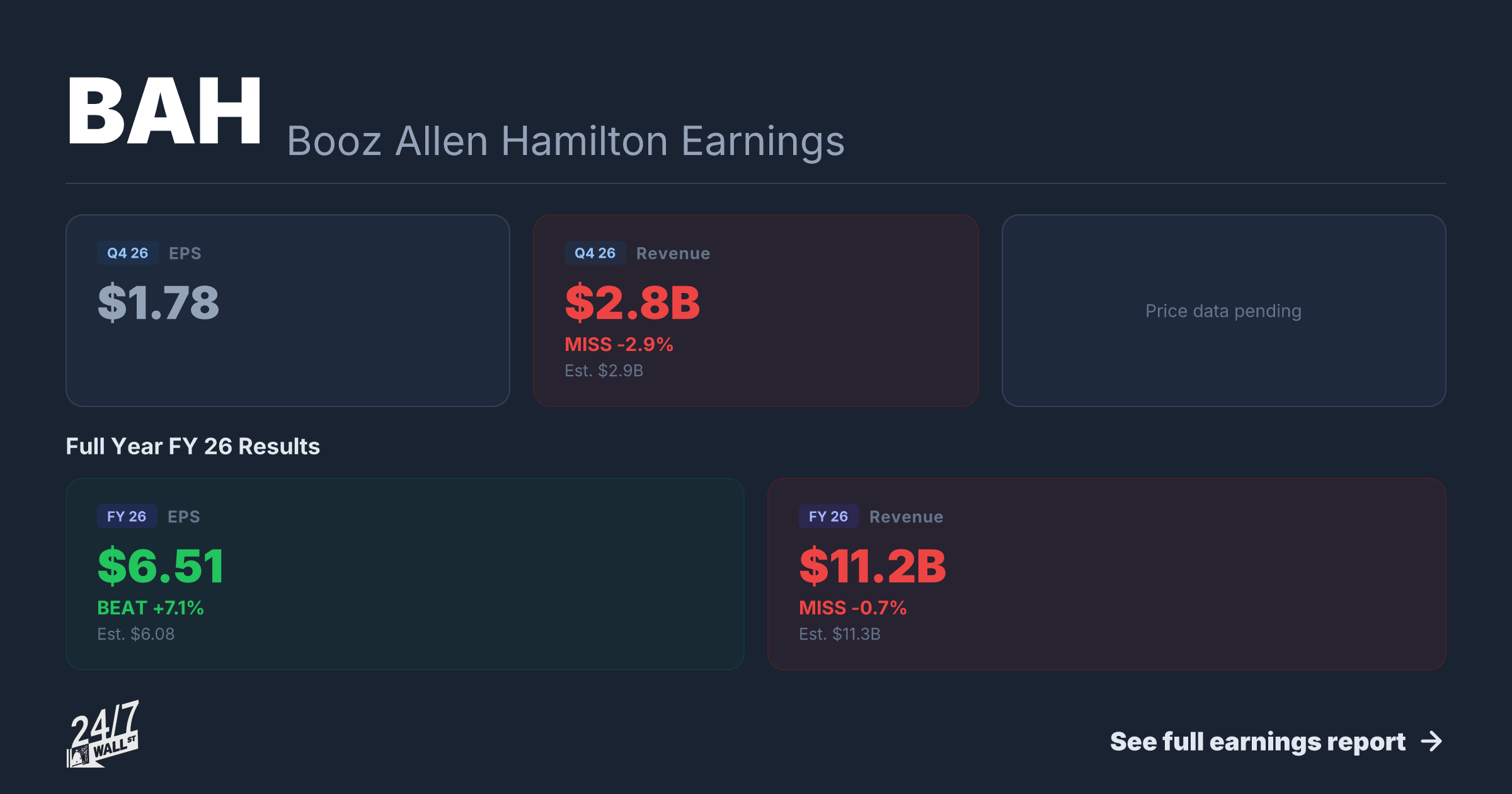 Booz Allen Hamilton (BAH) Earnings Report Q2 2026 | Miss, EPS & Revenue ...