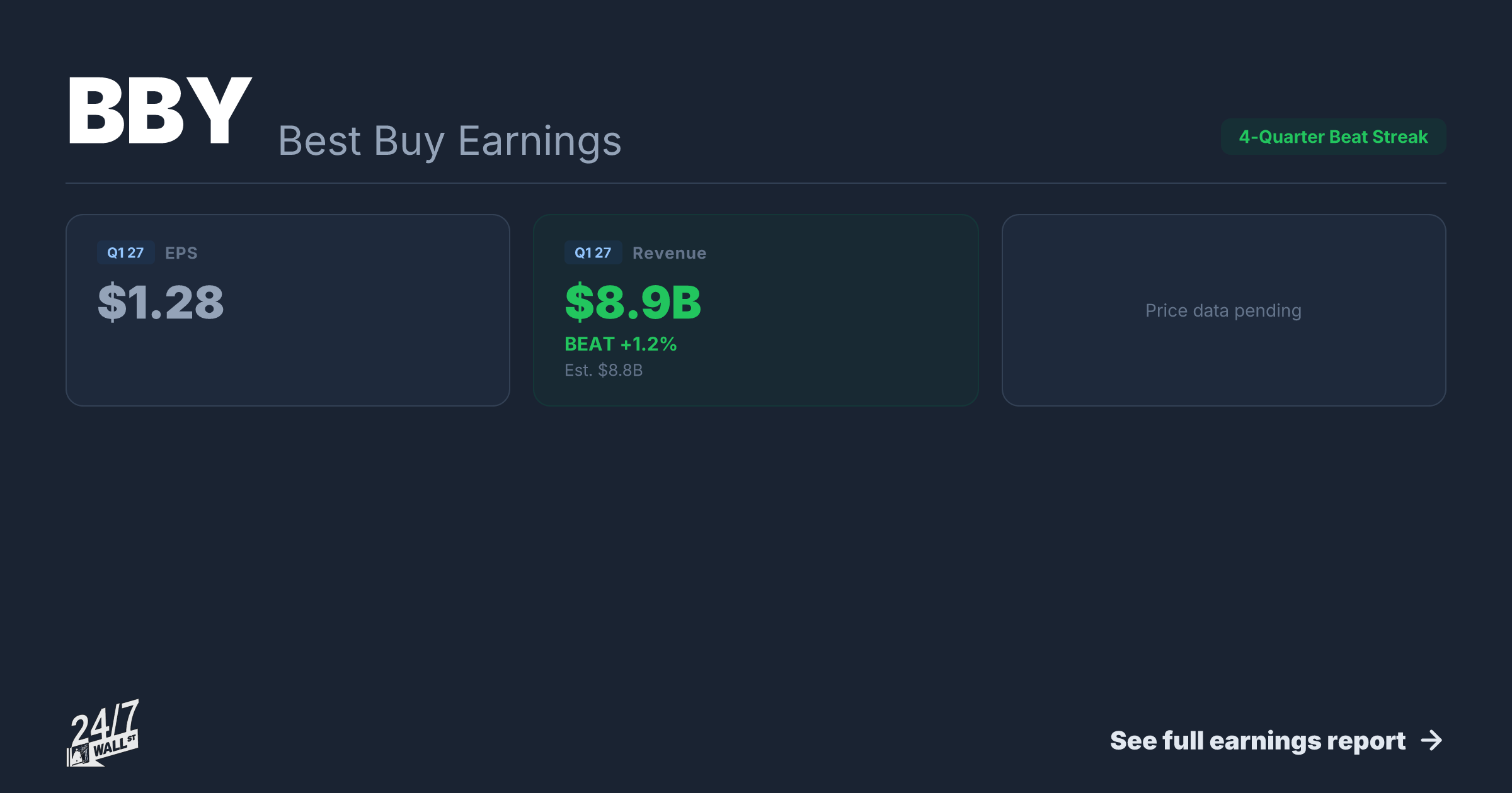 Best Buy (BBY) Earnings Report Q1 2027 | Beat, EPS & Revenue | 24/7 ...