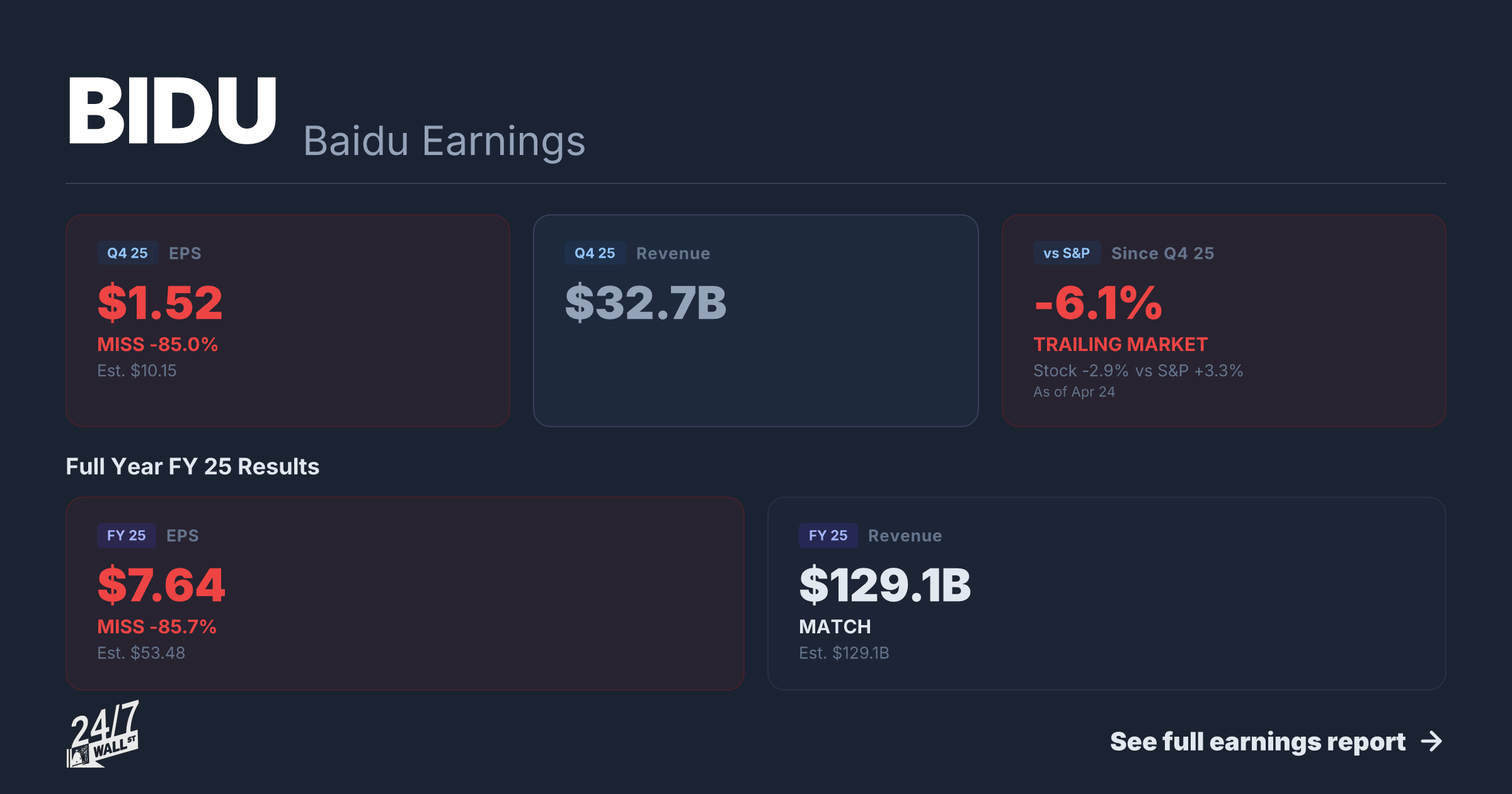 Baidu (BIDU) Earnings Report Q1 2026 | Miss, EPS & Revenue | 24/7 Wall St.