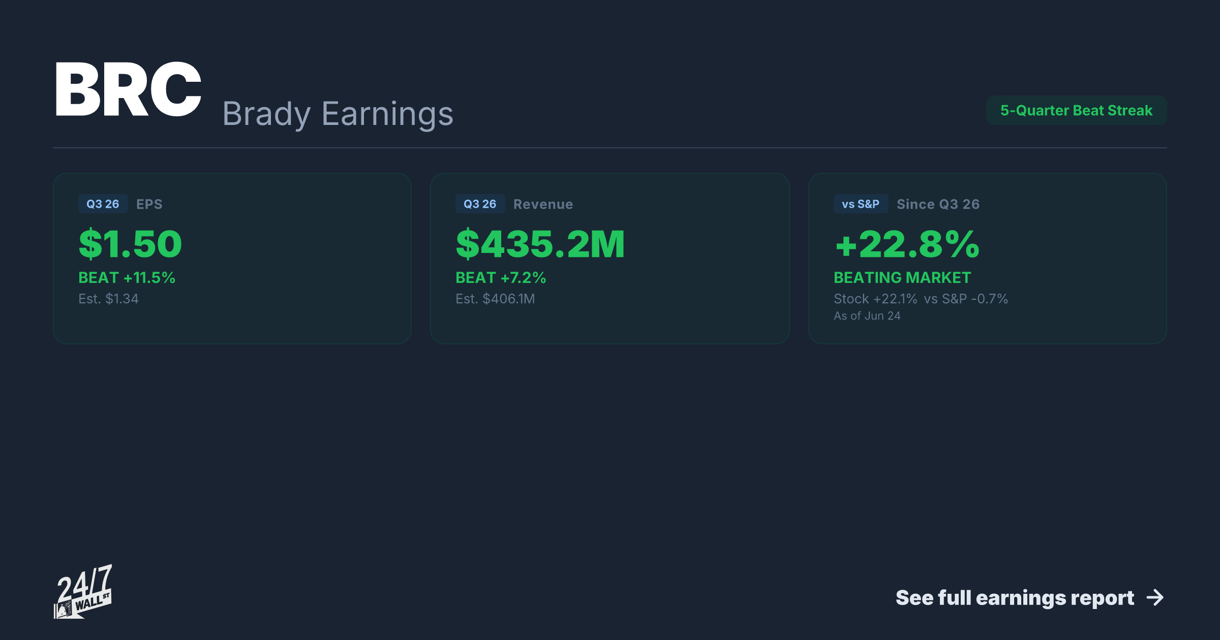 Brady (BRC) Earnings Report Q3 2026 | Beat, EPS & Revenue | 24/7 Wall St.
