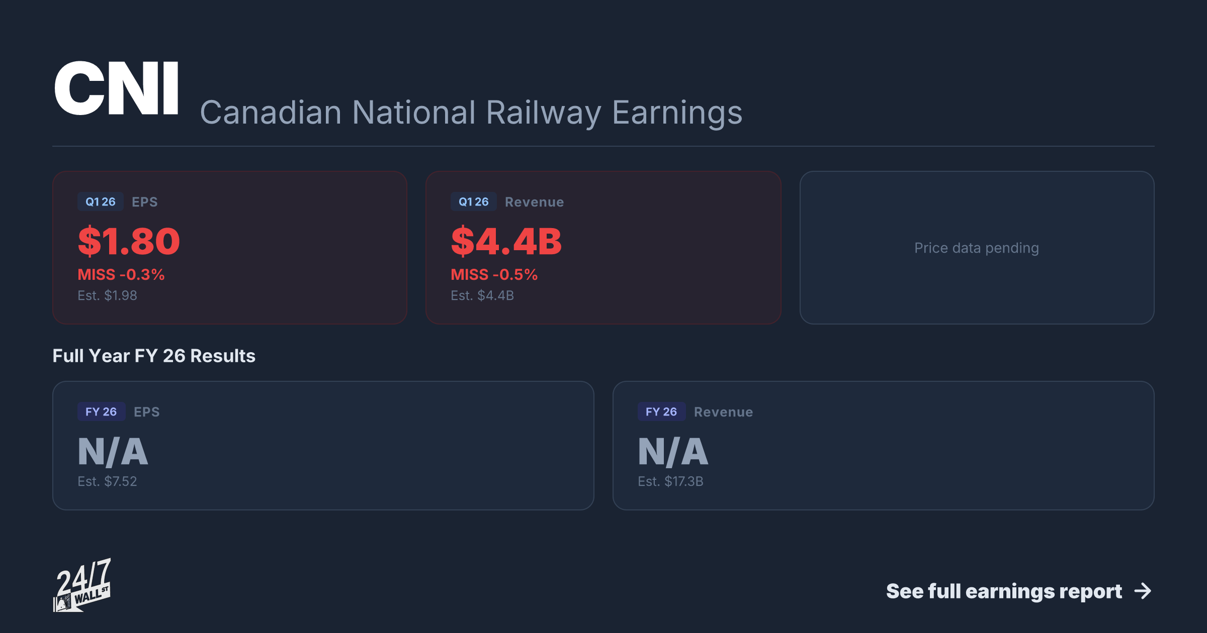 Canadian National Railway (CNI) Earnings Report Q1 2026 | Miss, EPS ...