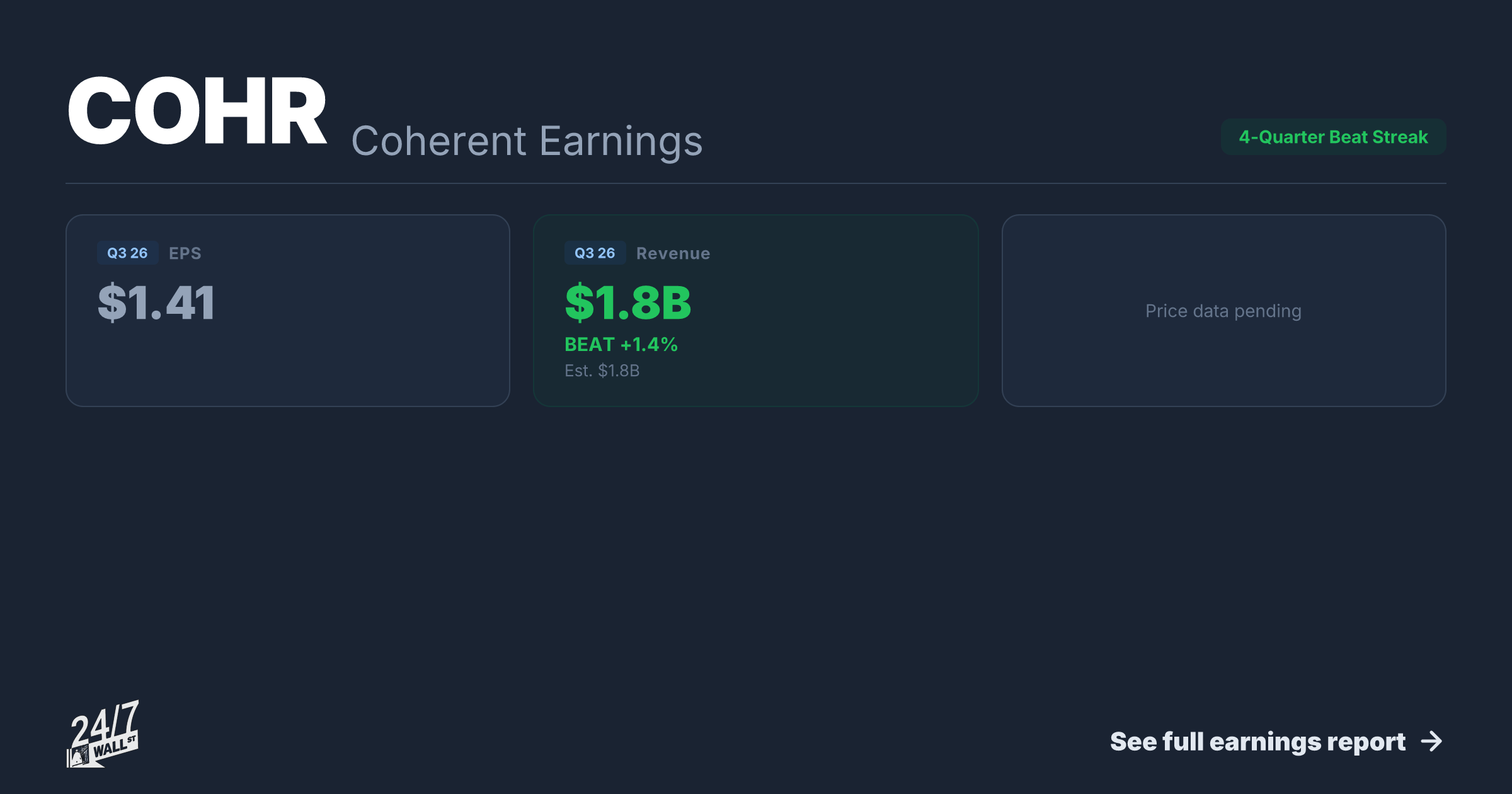 Coherent (COHR) Earnings Report Q3 2026 | Miss, EPS & Revenue | 24/7 ...