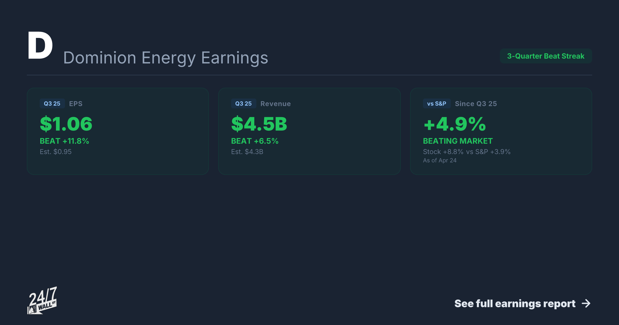 Dominion Energy (D) Earnings Report Q1 2026 | Beat, EPS & Revenue | 24/ ...