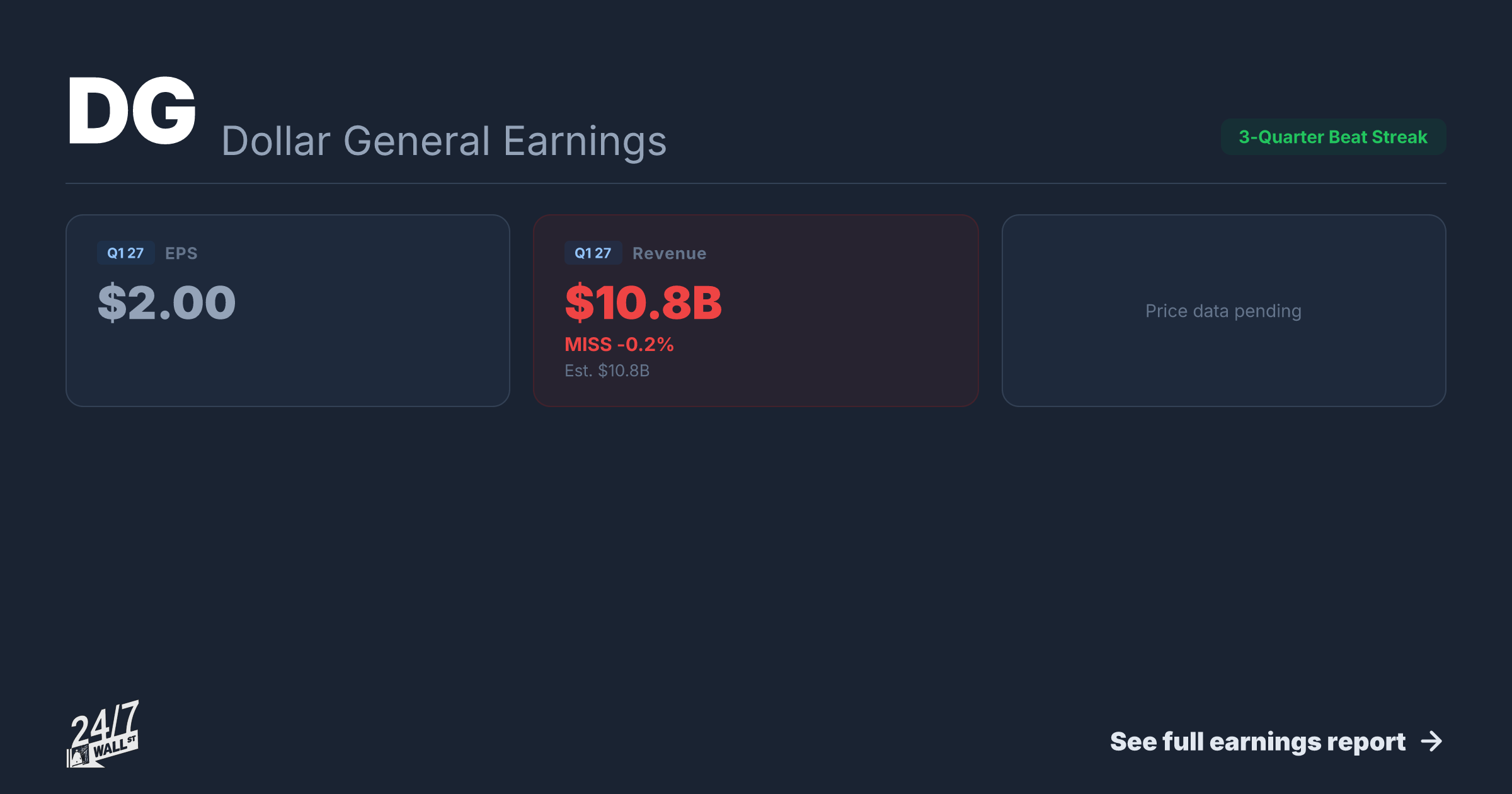 Dollar General (DG) Earnings Report Q4 2026 | Miss, EPS & Revenue | 24/ ...