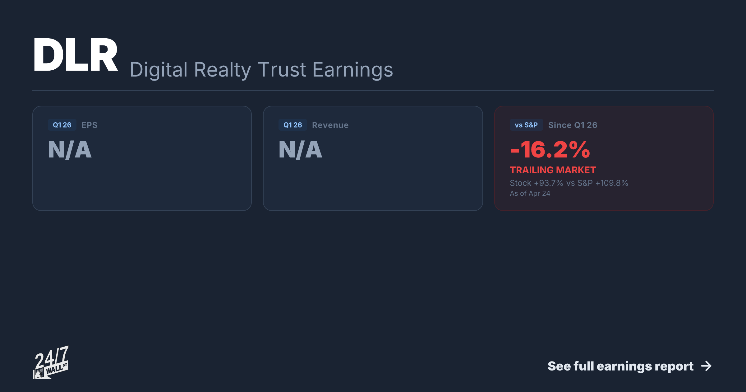 Digital Realty Trust (DLR) Earnings Report Q1 2026 | Beat, EPS ...