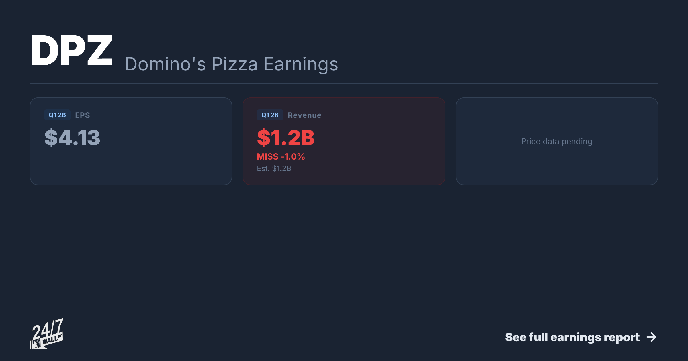 Domino's Pizza (DPZ) Earnings Report Q4 2025 | Miss, EPS & Revenue | 24 ...