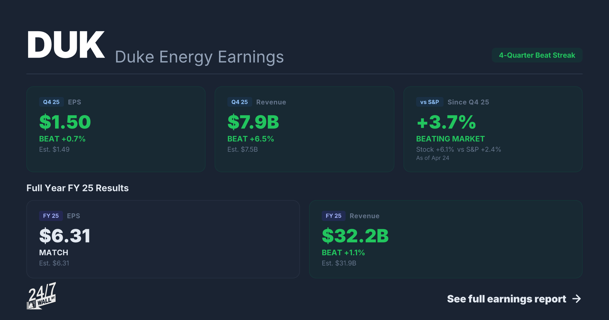 Duke Energy (DUK) Earnings Report Q1 2026 | Beat, EPS & Revenue | 24/7 ...