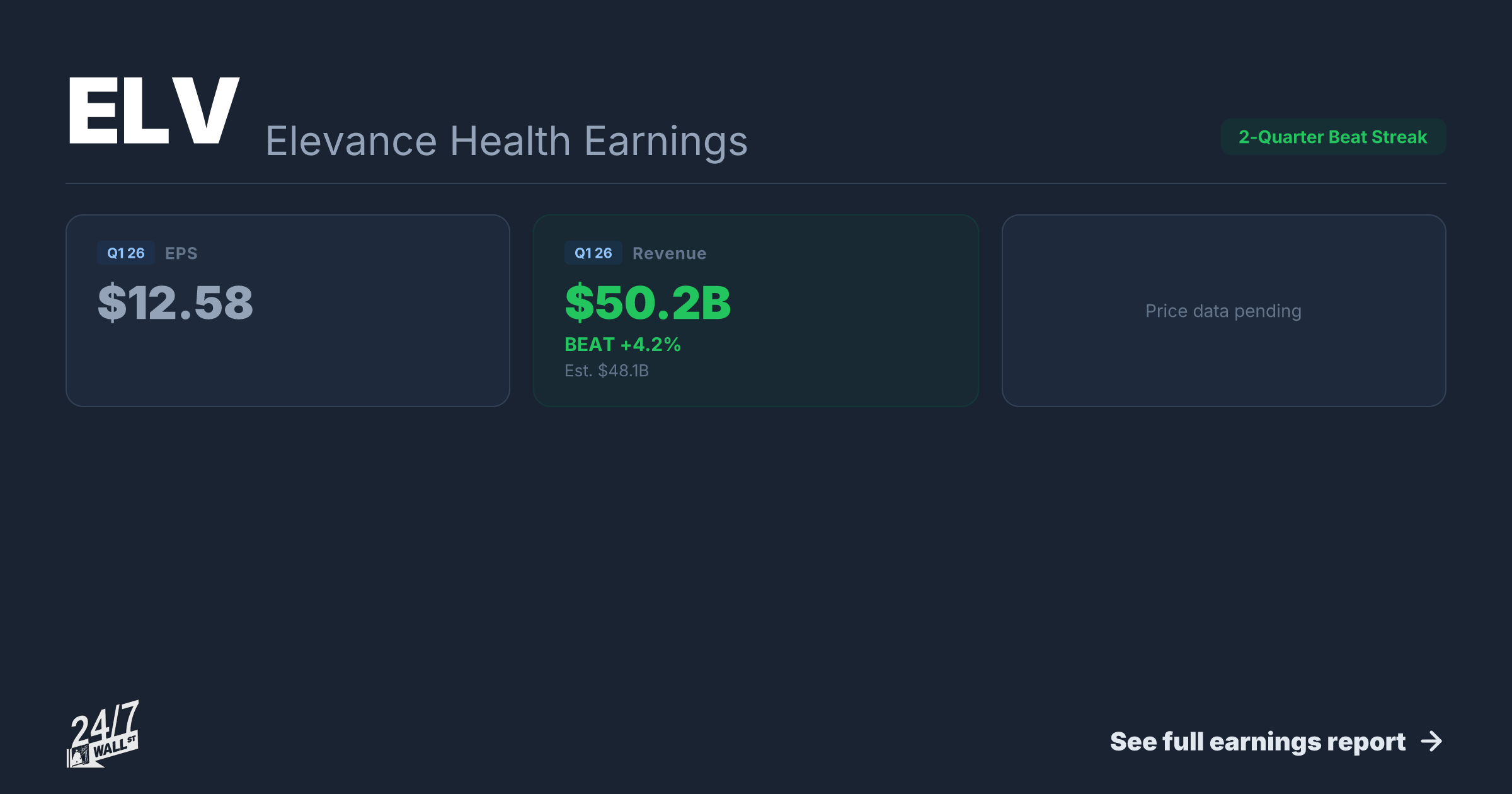 Elevance Health (ELV) Earnings Report Q1 2026 | Beat, EPS & Revenue ...
