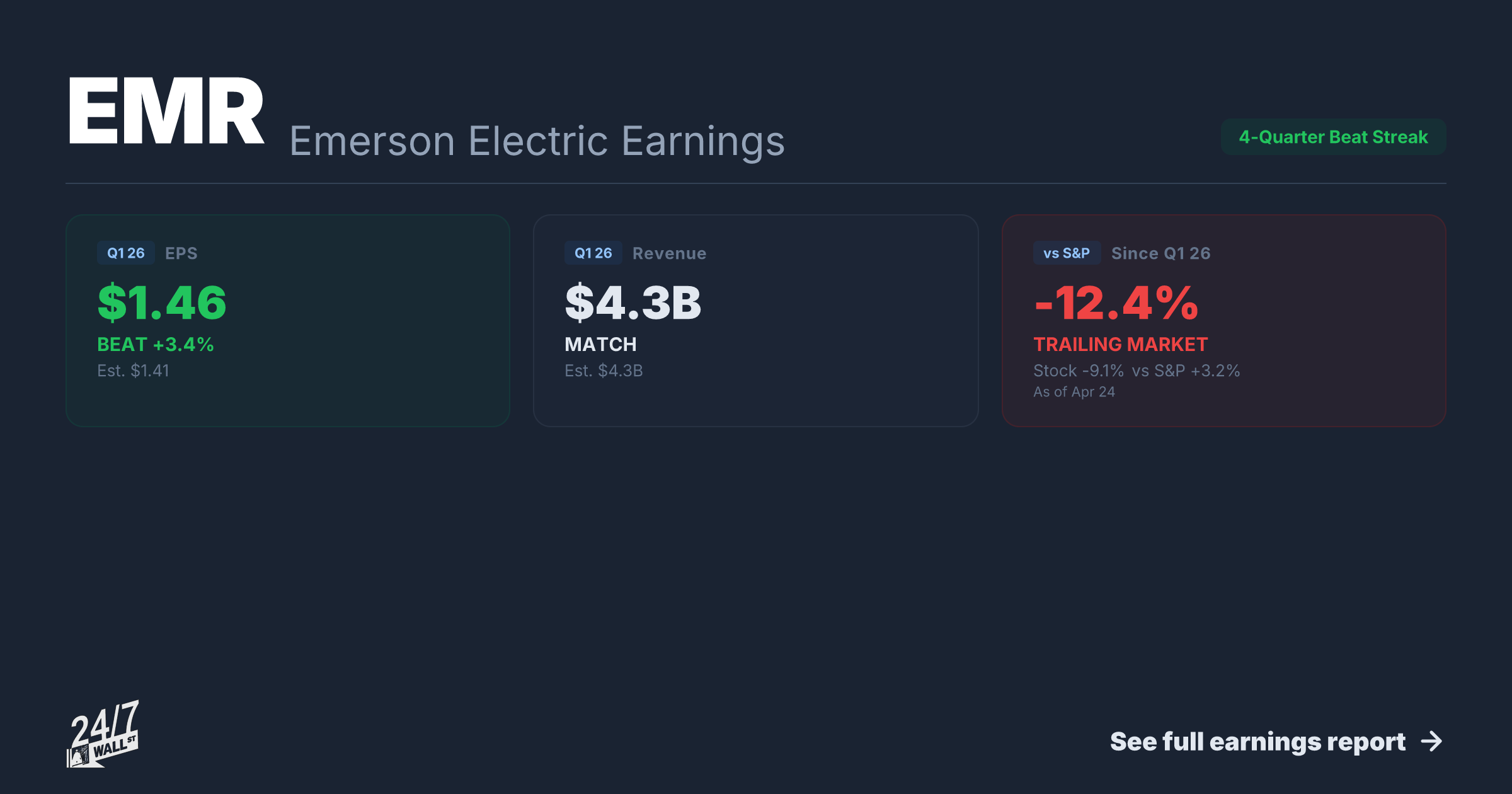 Emerson Electric (EMR) Earnings Report Q4 2025 | Beat, EPS & Revenue ...