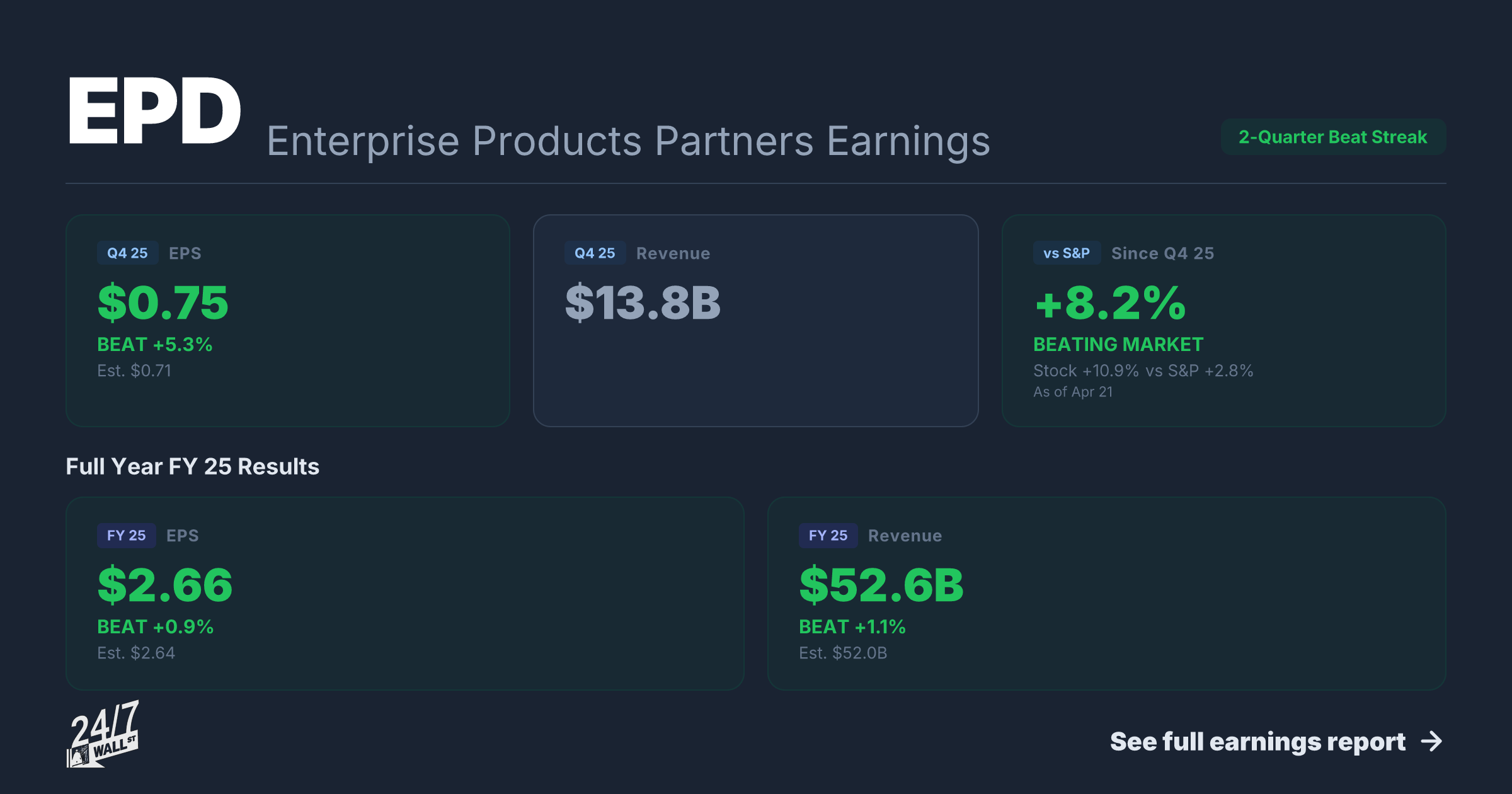 Enterprise Products Partners (EPD) Earnings Report Q1 2026 | Miss, EPS ...