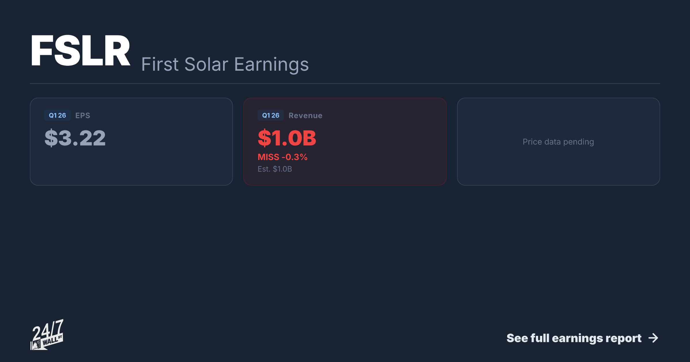 First Solar (FSLR) Earnings Report Q1 2026 | Beat, EPS & Revenue | 24/7 ...