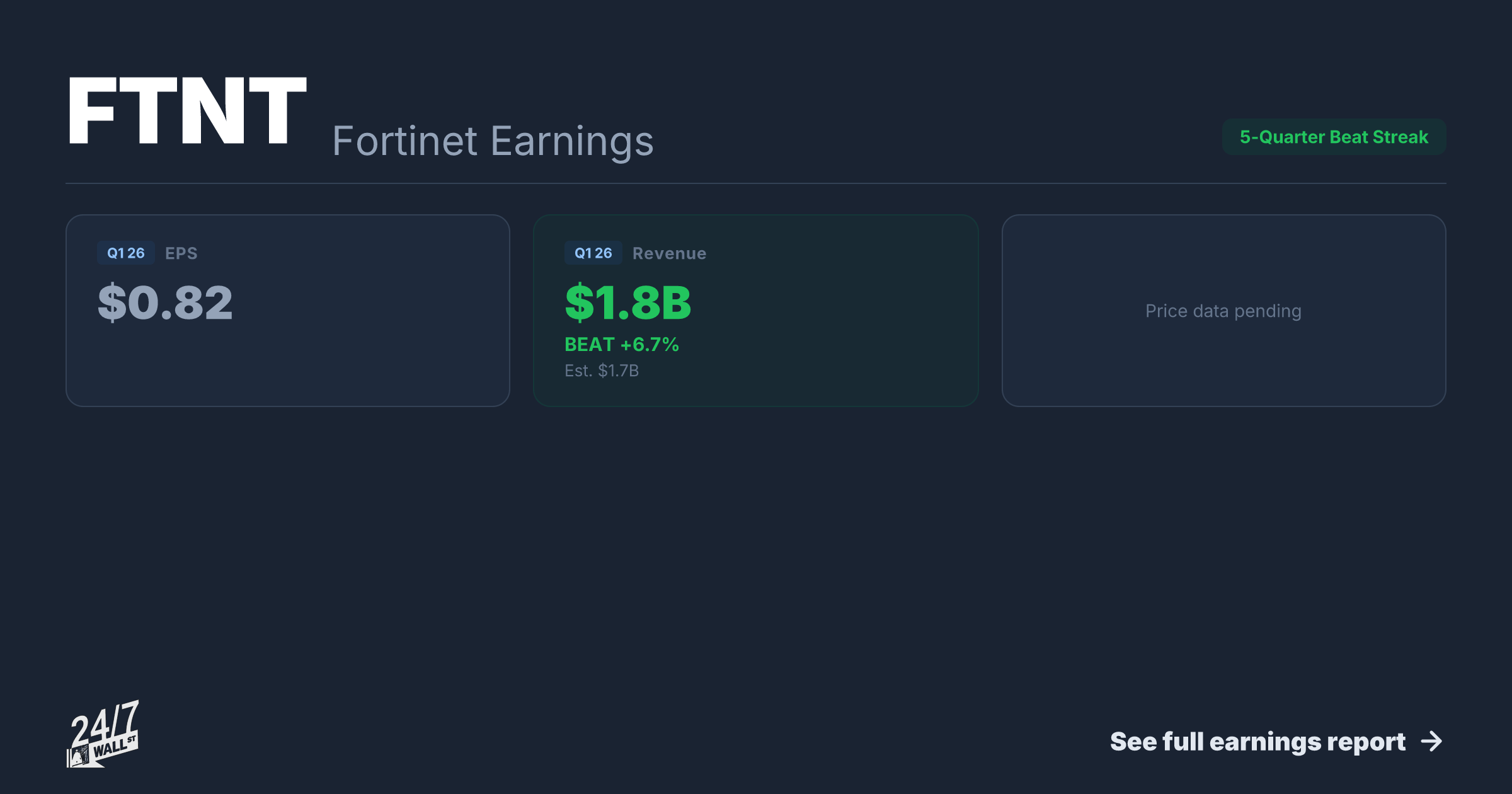 Fortinet (FTNT) Earnings Report Q3 2025 | Beat, EPS & Revenue | 24/7 ...