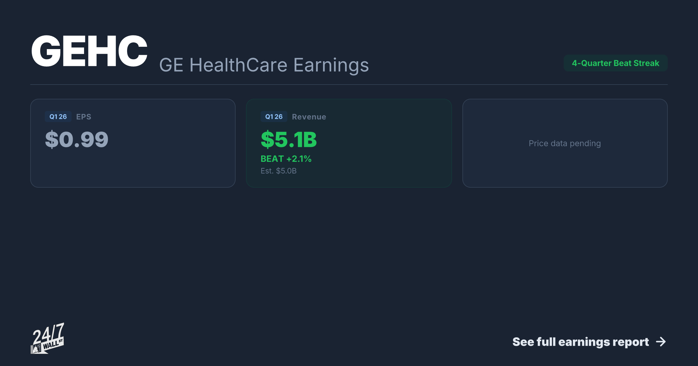 GE HealthCare (GEHC) Earnings Report Q1 2026 | Miss, EPS & Revenue | 24 ...