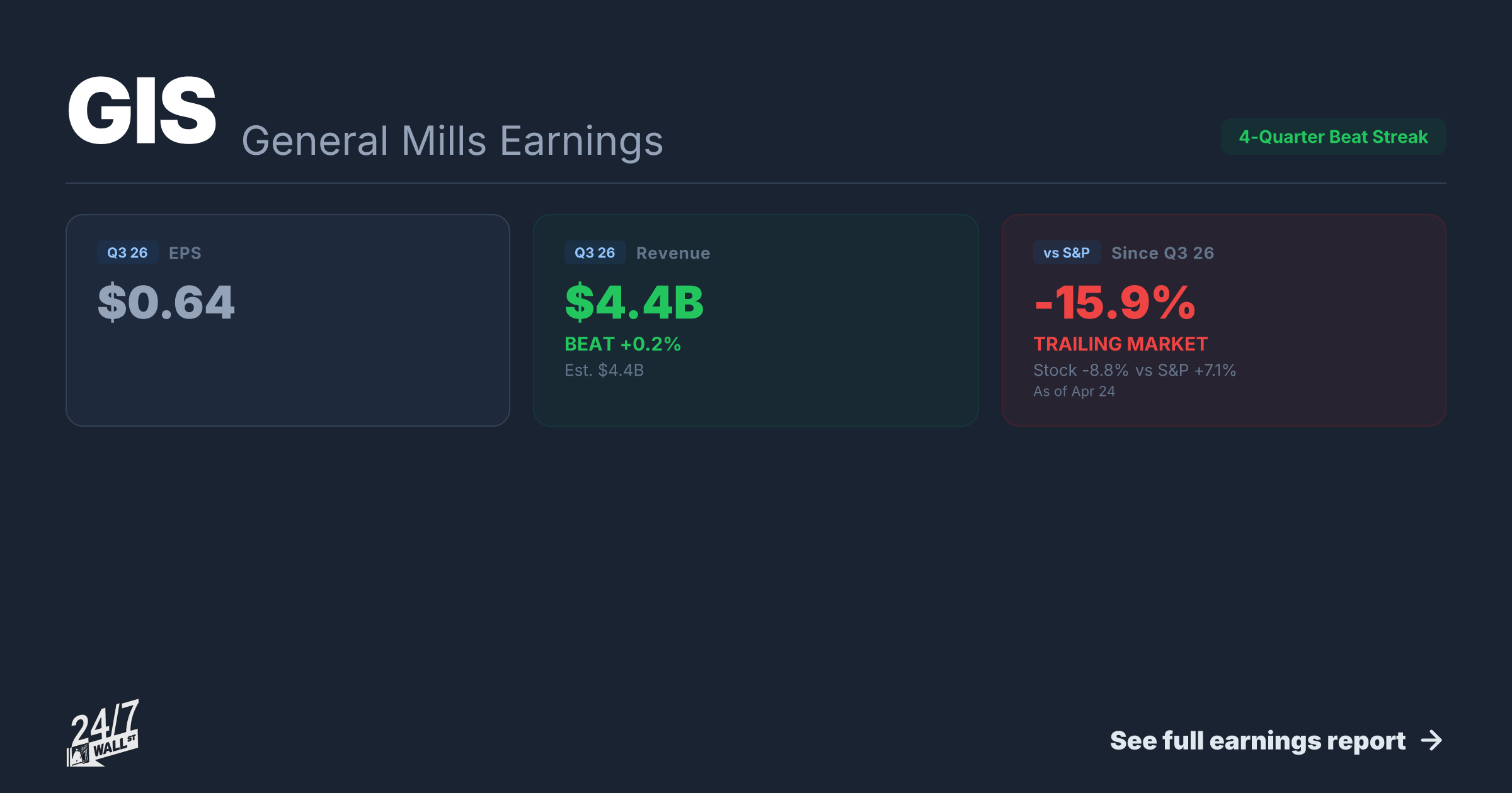 General Mills (GIS) Earnings Report Q3 2026 | Miss, EPS & Revenue | 24/ ...