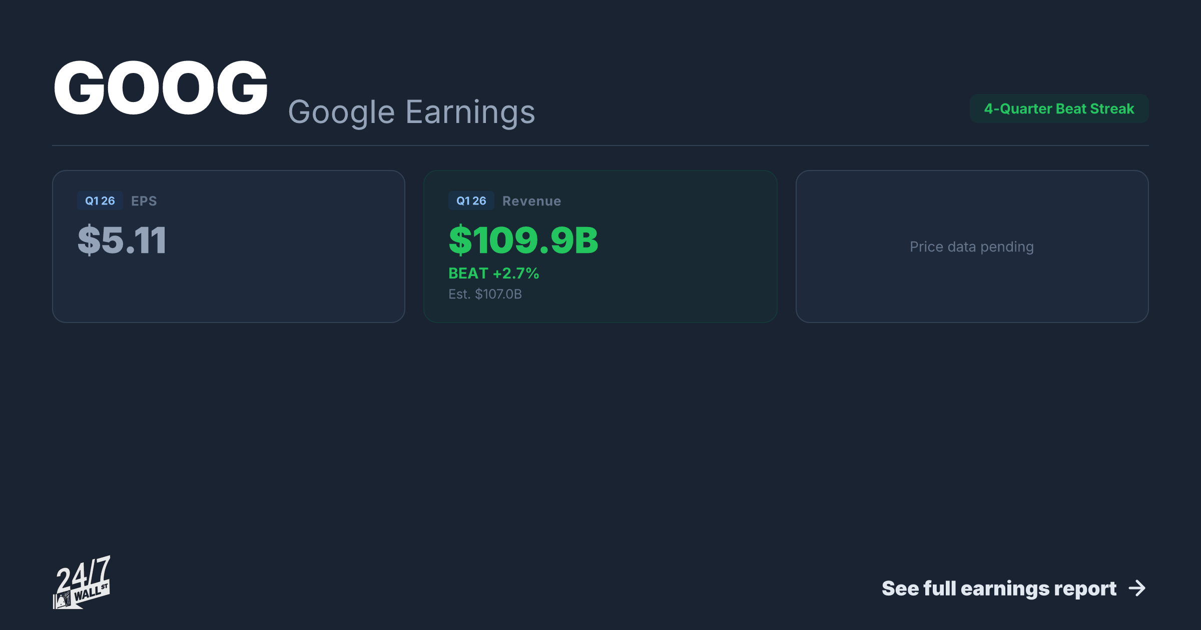 Google (GOOG) Earnings Trends: EPS & Revenue History | 24/7 Wall St.