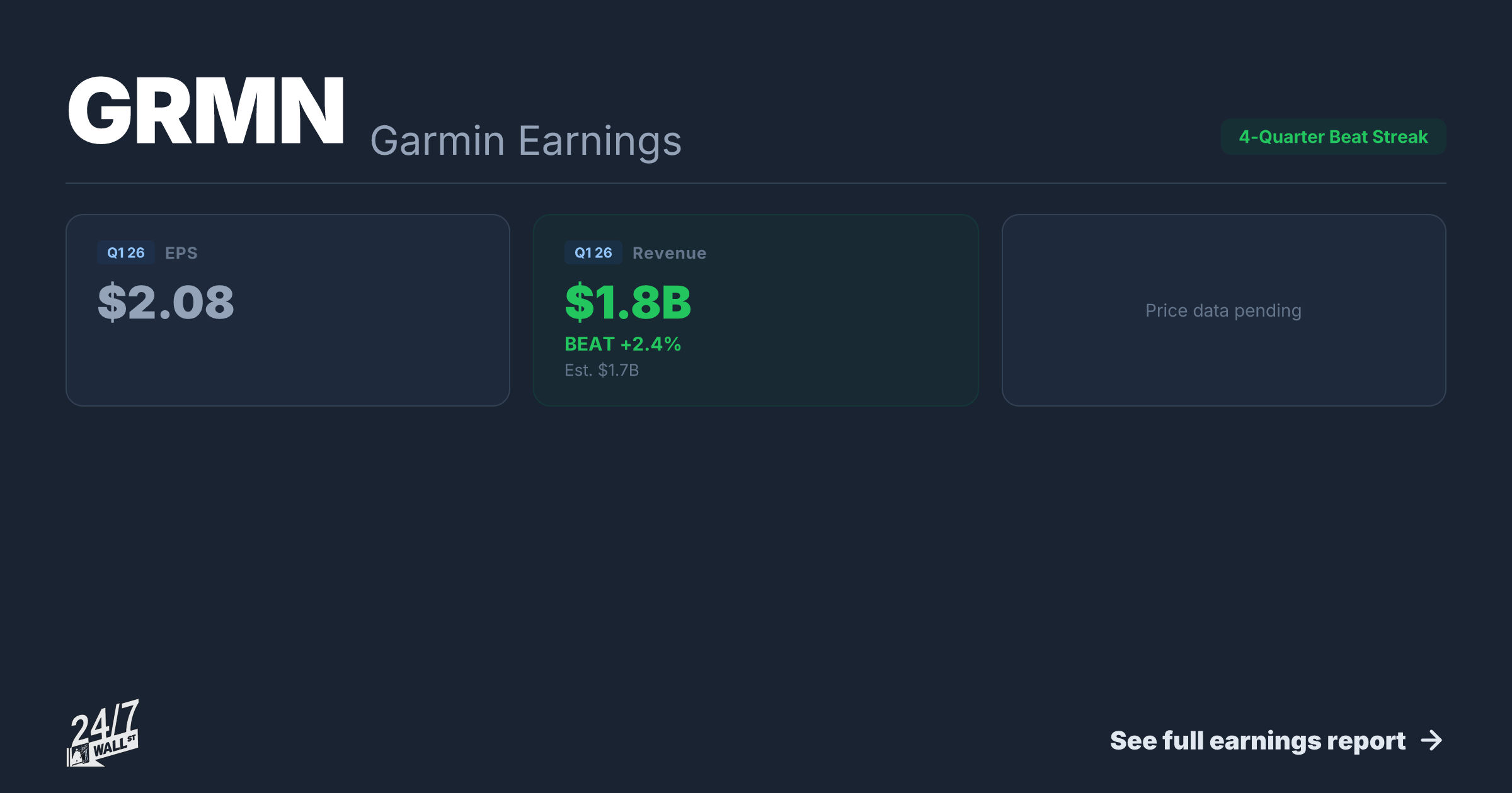 Garmin (GRMN) Earnings Report Q1 2026 | Beat, EPS & Revenue | 24/7 Wall St.