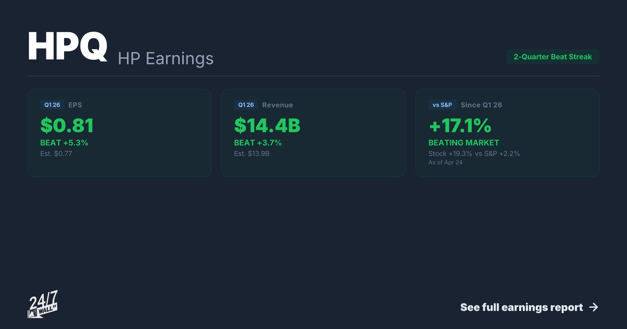 HP (HPQ) Earnings Report Q2 2025 | Miss, EPS & Revenue | 24/7 Wall St.