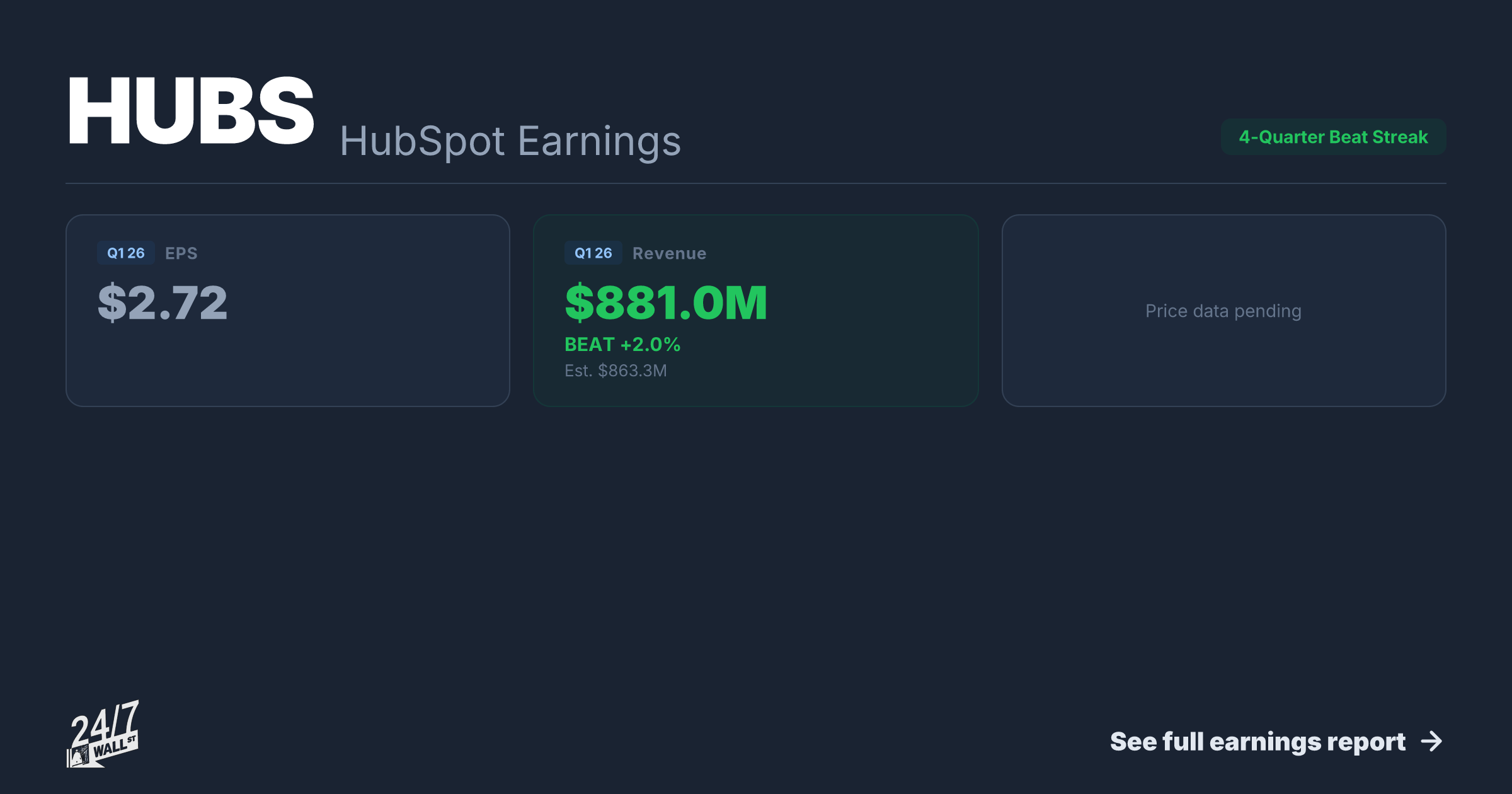 HubSpot (HUBS) Earnings Trends: EPS & Revenue History | 24/7 Wall St.
