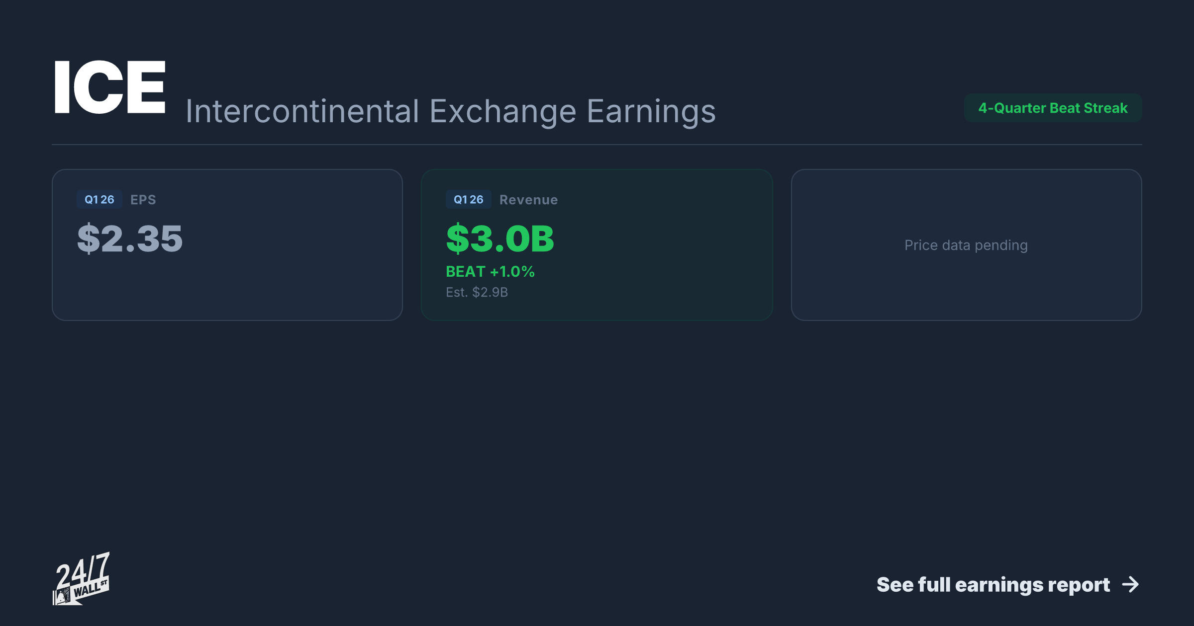 Intercontinental Exchange (ICE) Earnings Trends: EPS & Revenue History ...