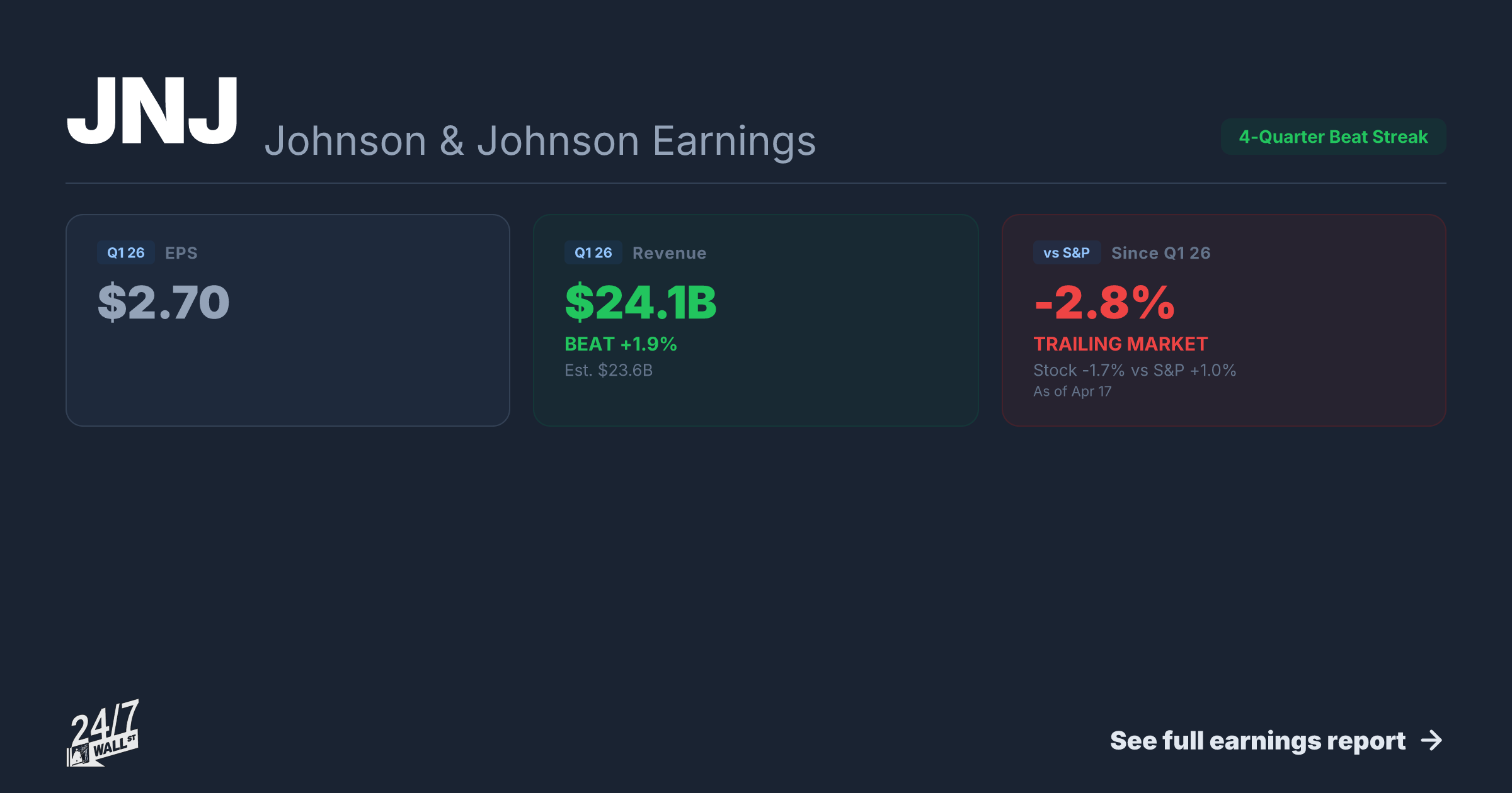 Johnson & Johnson (JNJ) Earnings Report Q1 2026 | Miss, EPS & Revenue ...