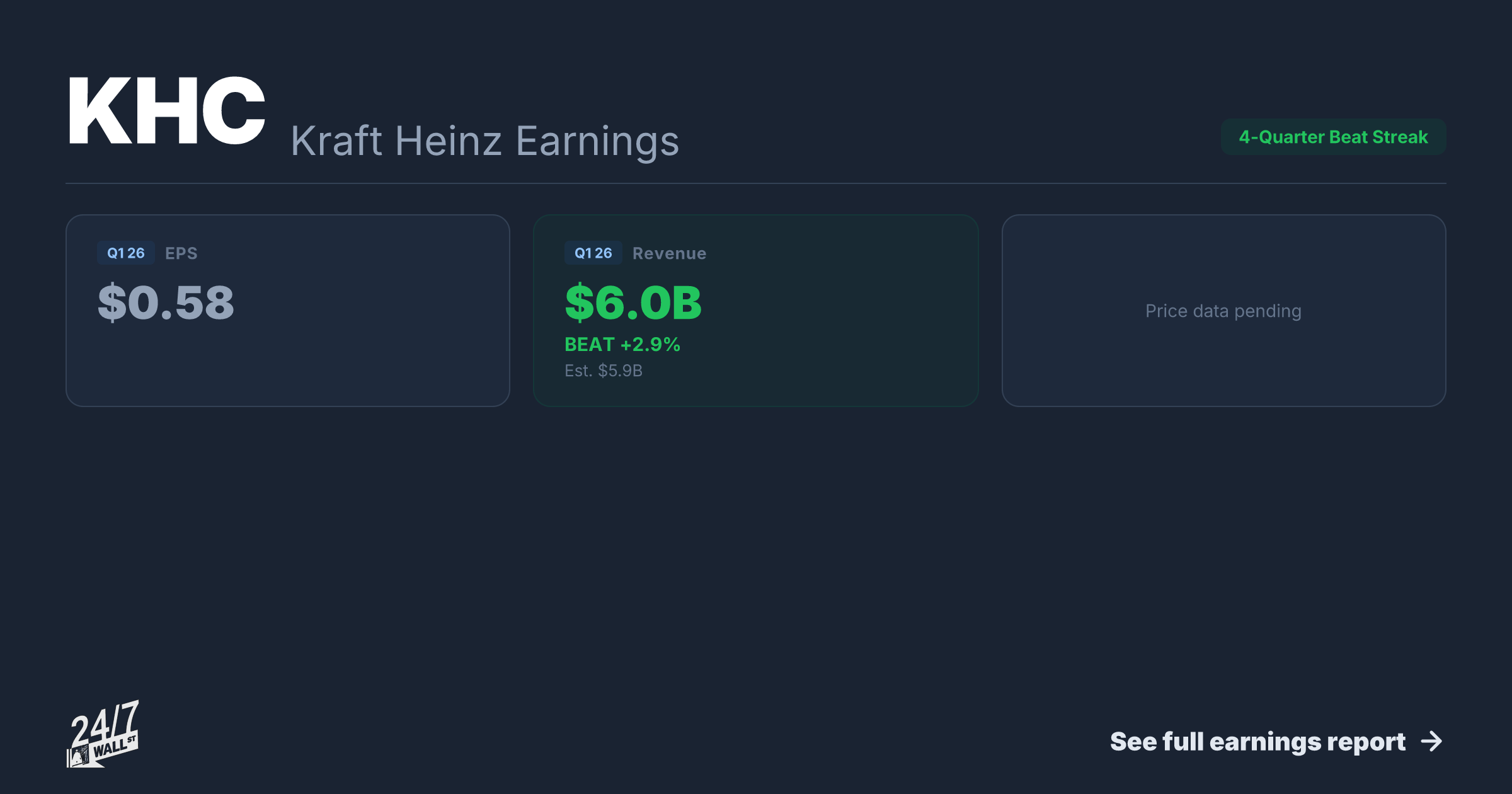 Kraft Heinz (KHC) Earnings Report Q1 2026 | Beat, EPS & Revenue | 24/7 ...