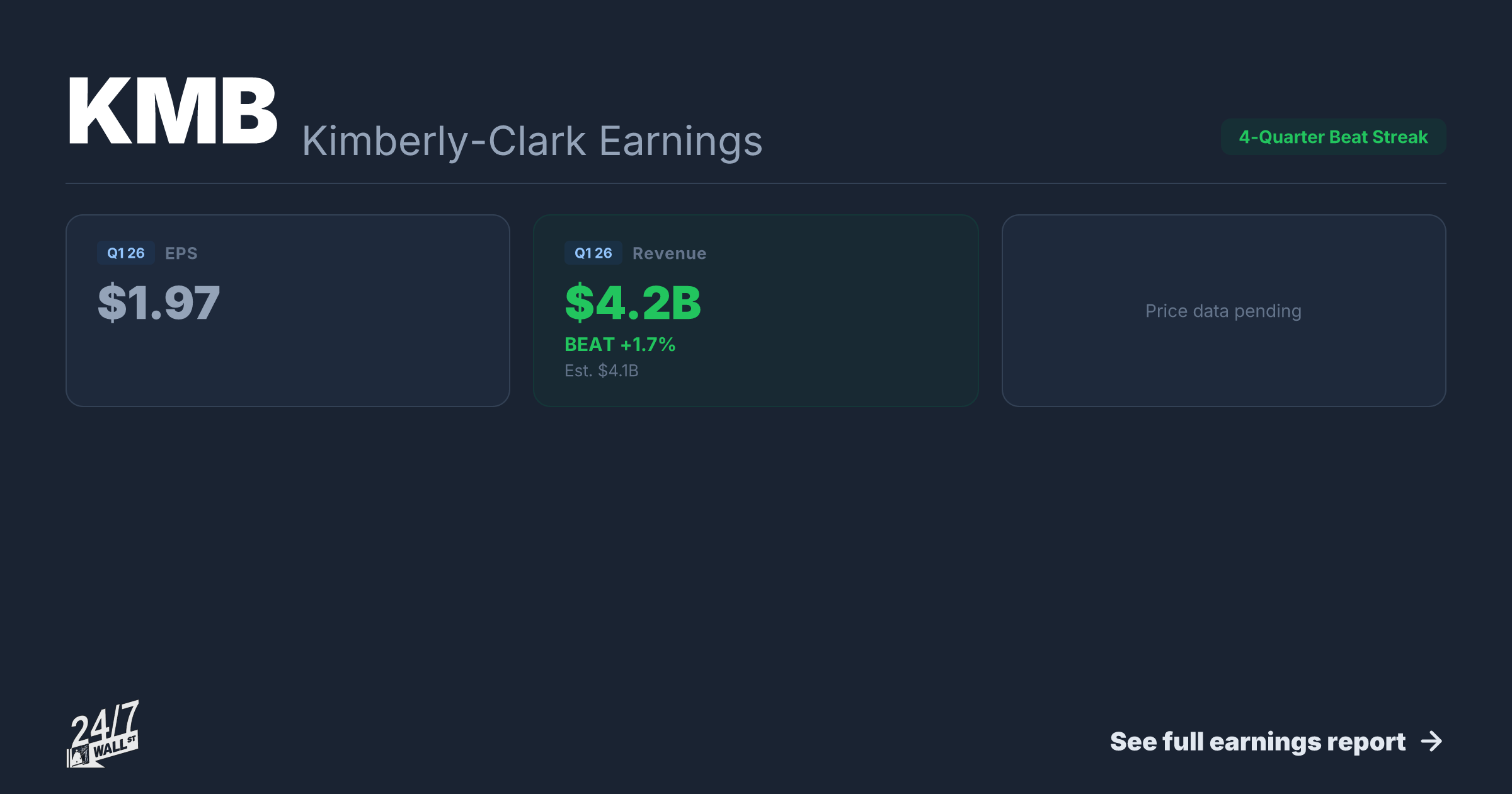 Kimberly-Clark (KMB) Earnings Report Q1 2026 | Beat, EPS & Revenue | 24 ...