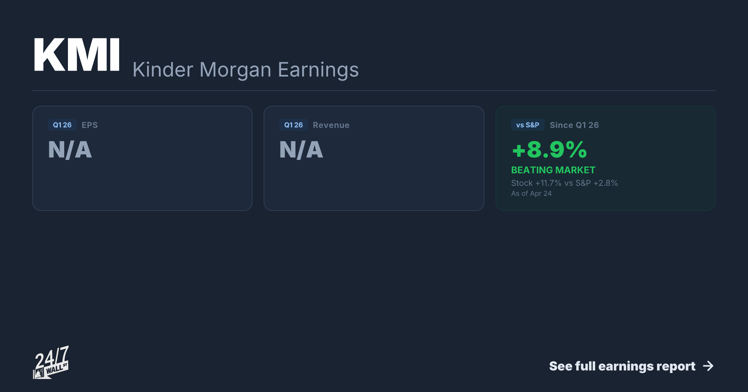 Kinder Morgan (KMI) Earnings Report Q1 2026 | Beat, EPS & Revenue | 24/ ...