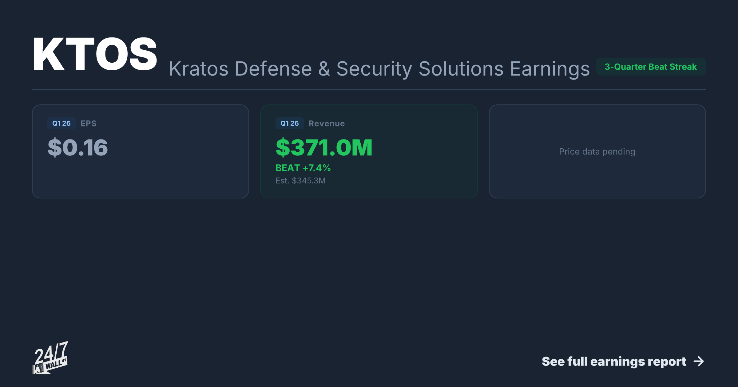 Kratos Defense & Security Solutions (KTOS) Earnings Report Q2 2025 ...