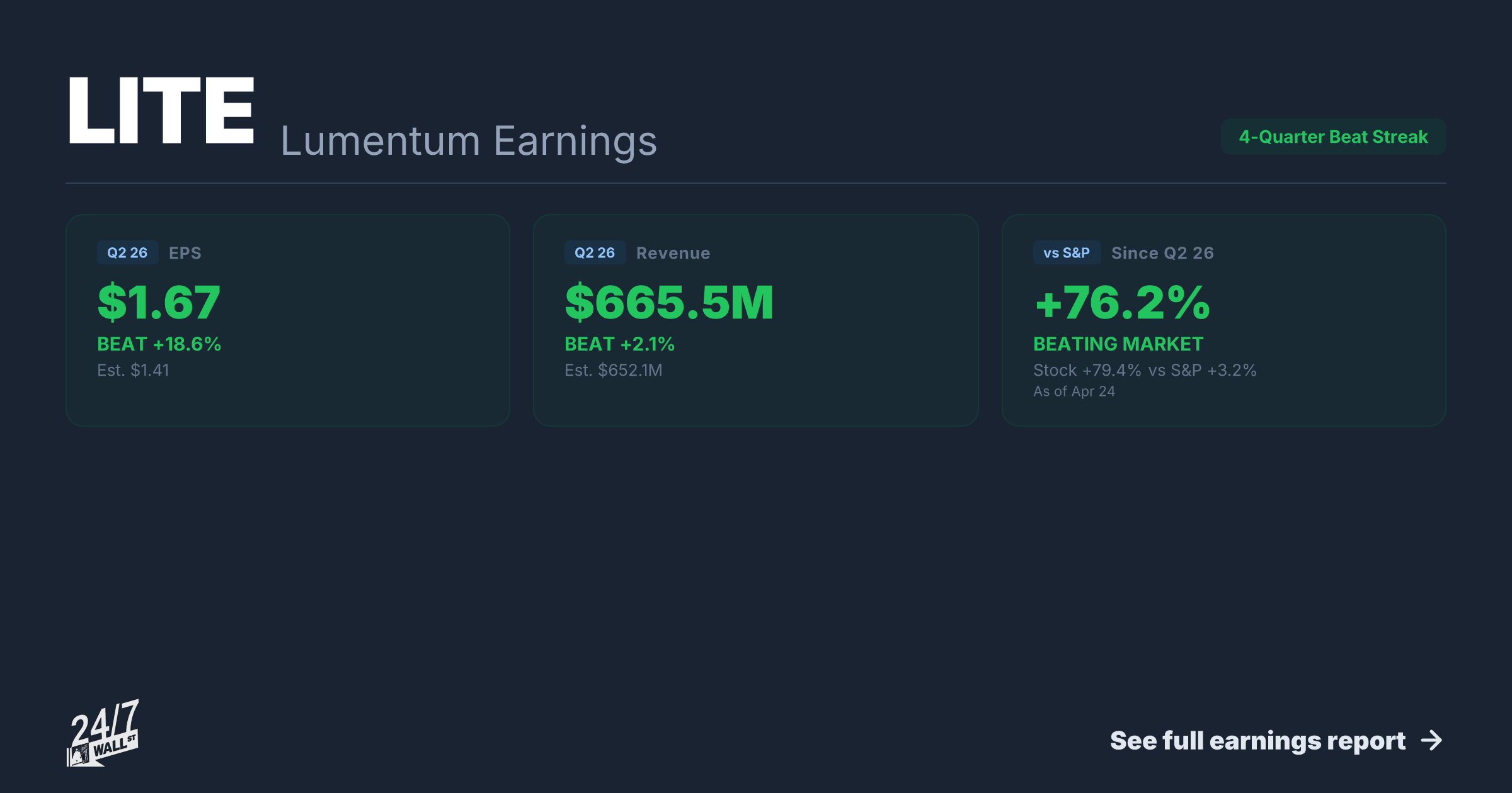 Lumentum (LITE) Earnings Report Q3 2026 | Miss, EPS & Revenue | 24/7 ...