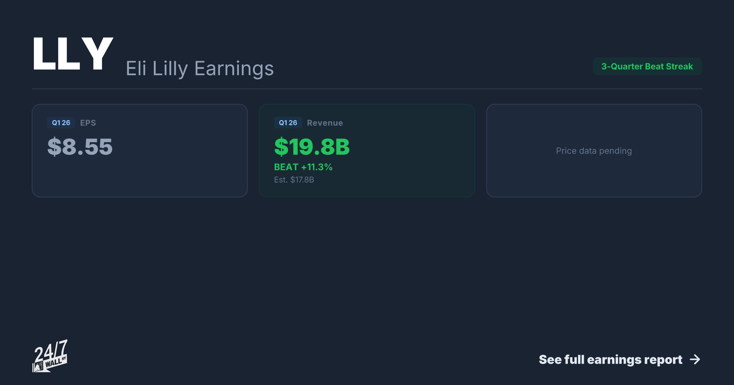 Eli Lilly (LLY) Earnings Report Q1 2026 | Miss, EPS & Revenue | 24/7 ...