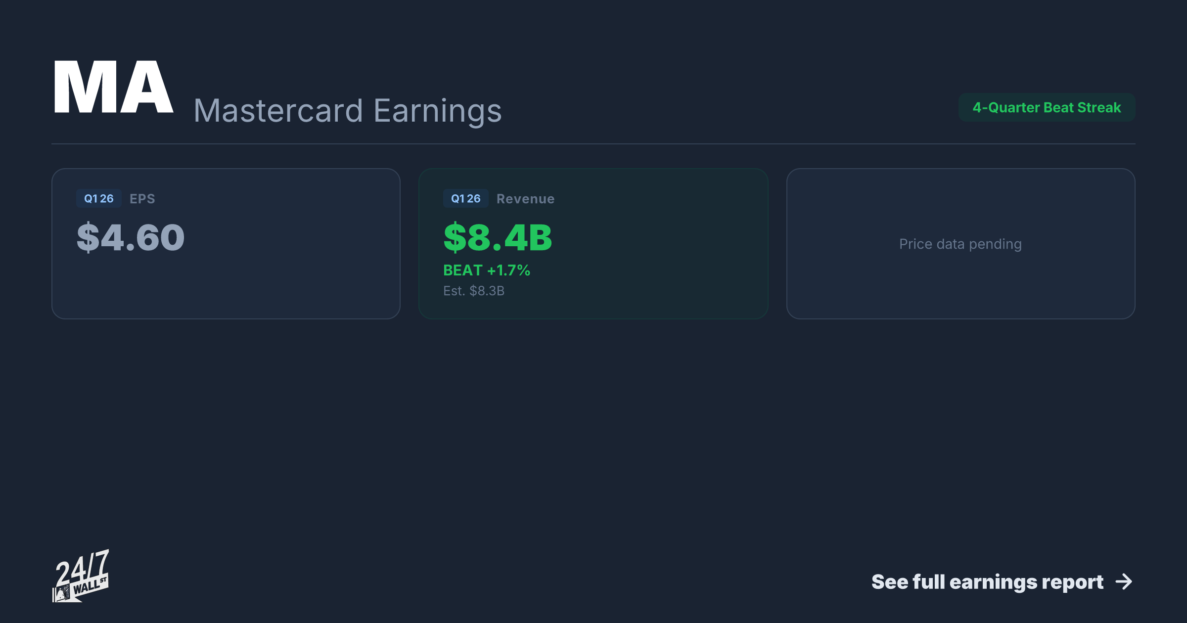 Mastercard (MA) Earnings Trends: EPS & Revenue History | 24/7 Wall St.