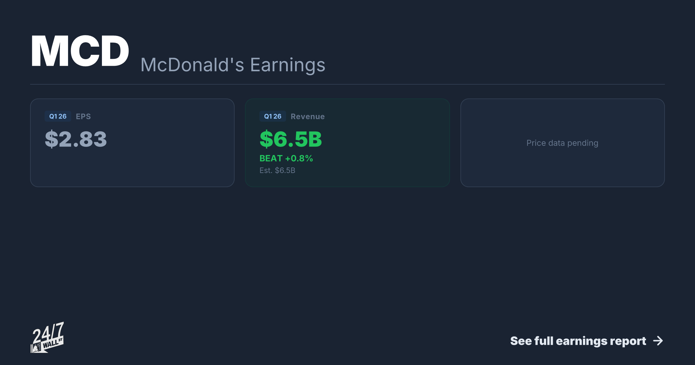 McDonald's (MCD) Earnings Report Q3 2025 | Miss, EPS & Revenue | 24/7 ...
