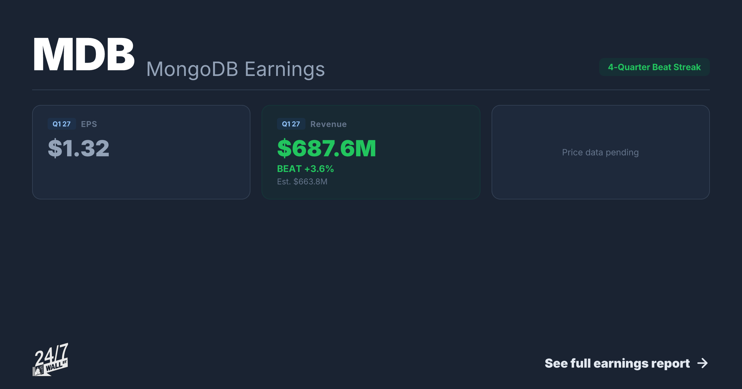 MongoDB (MDB) Earnings Report Q1 2027 | Miss, EPS & Revenue | 24/7 Wall St.