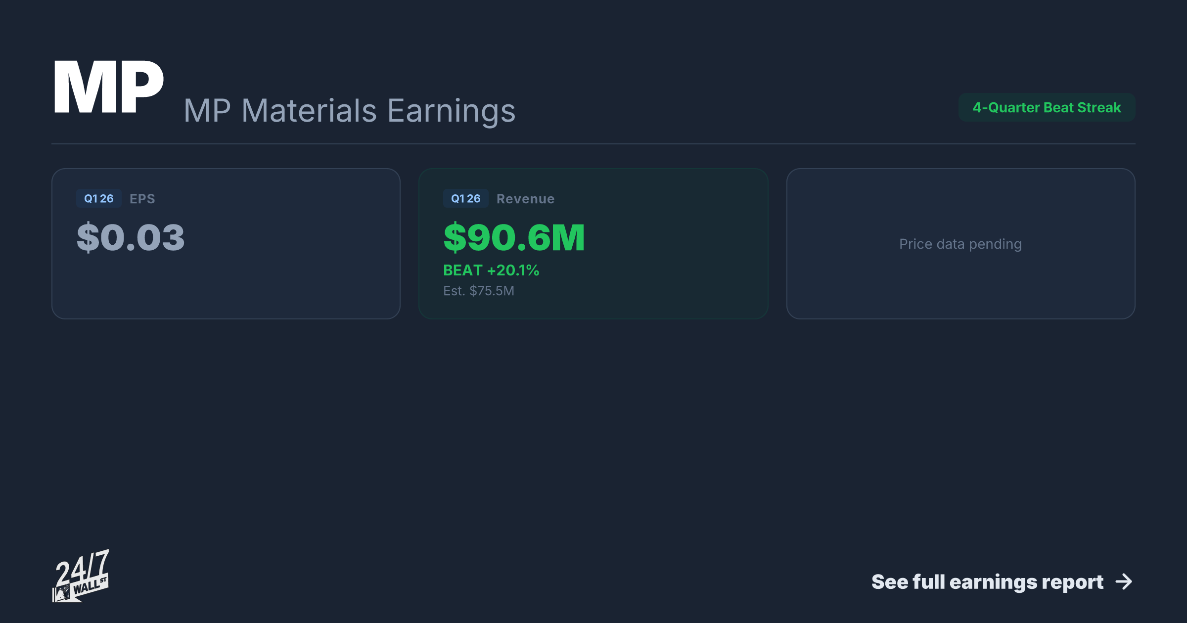 MP Materials (MP) Earnings Trends: EPS & Revenue History | 24/7 Wall St.