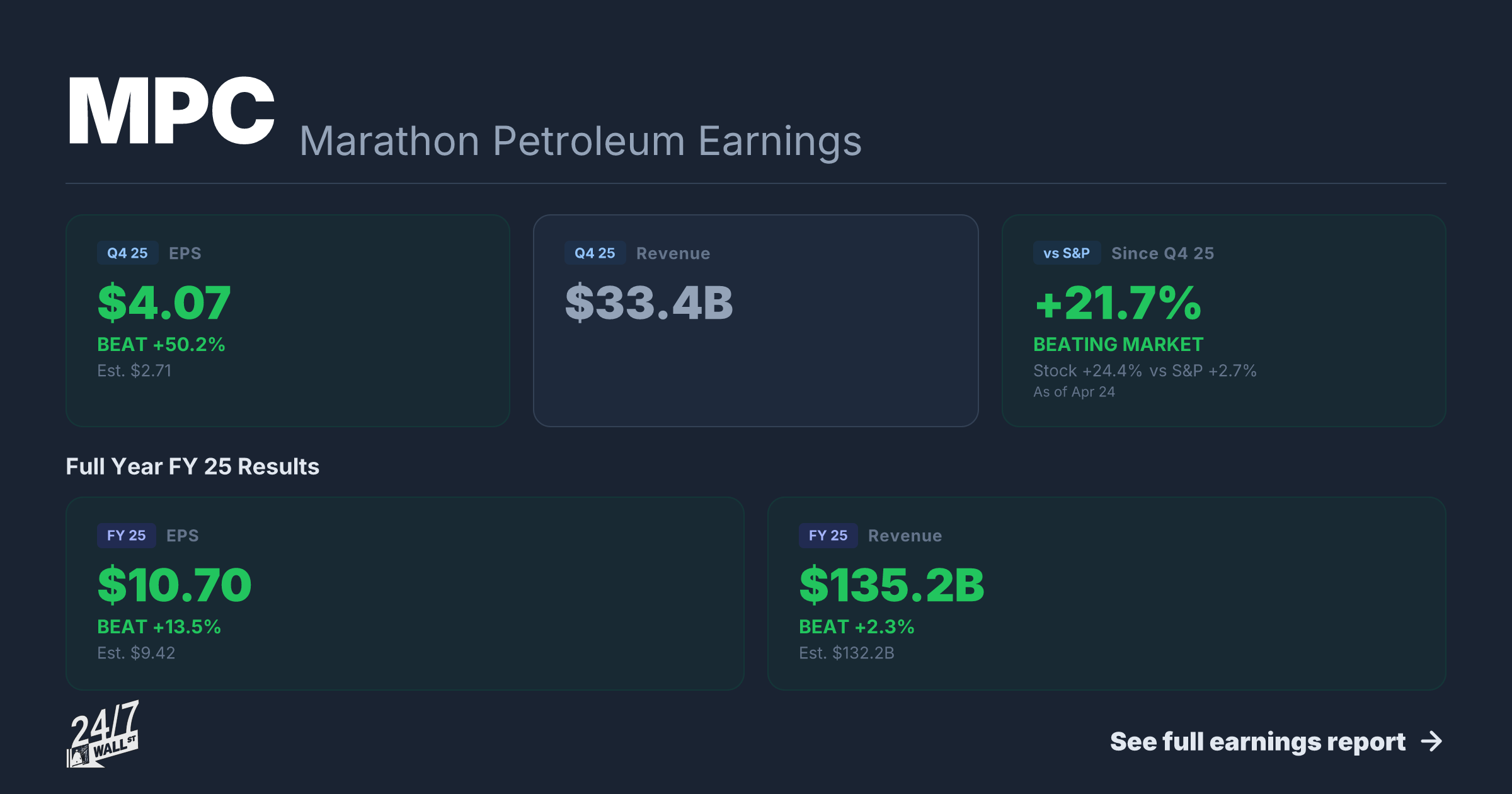 Marathon Petroleum (MPC) Earnings Report Q1 2026 | Beat, EPS & Revenue ...