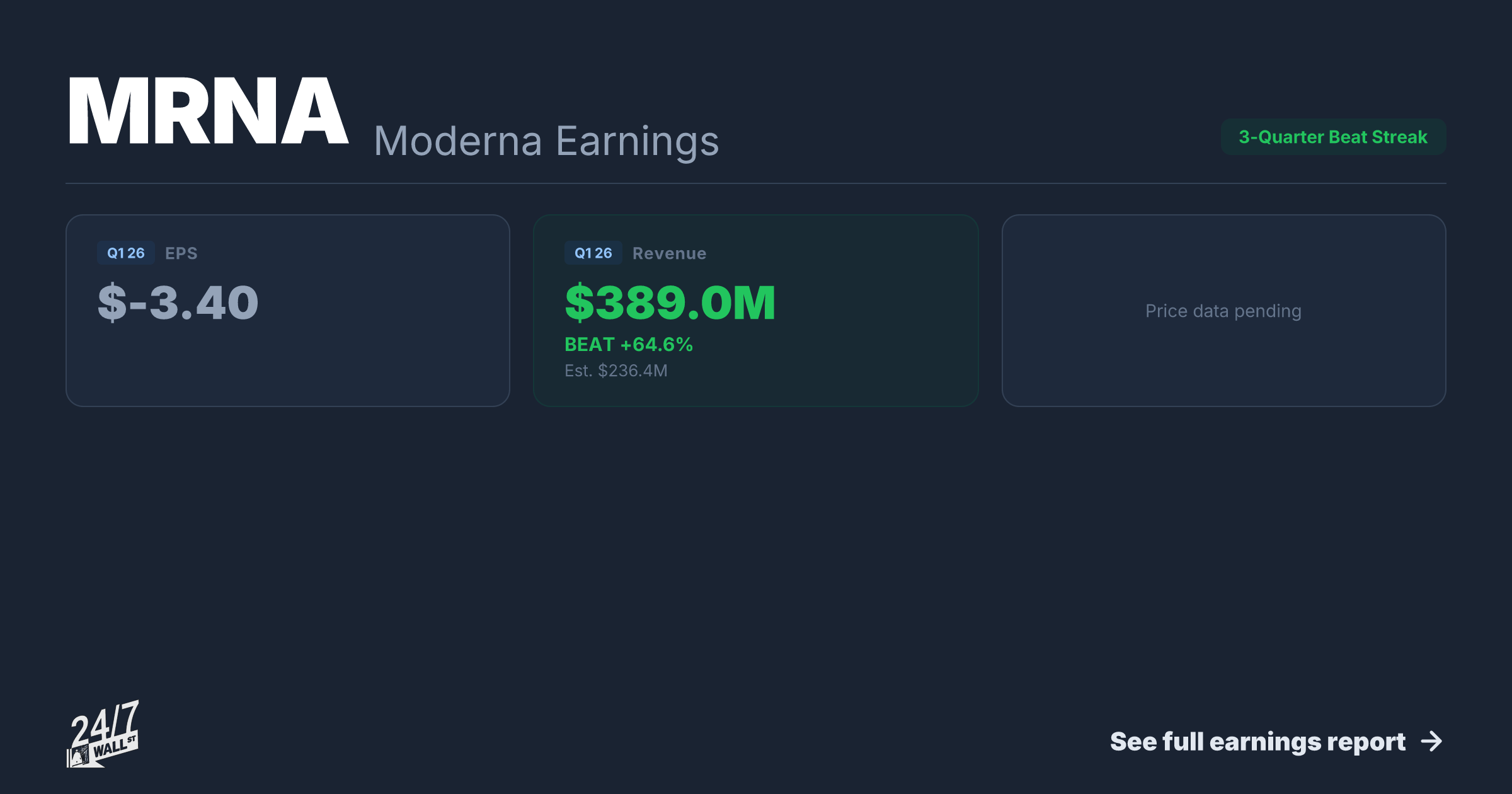 Moderna (MRNA) Earnings Trends: EPS & Revenue History | 24/7 Wall St.